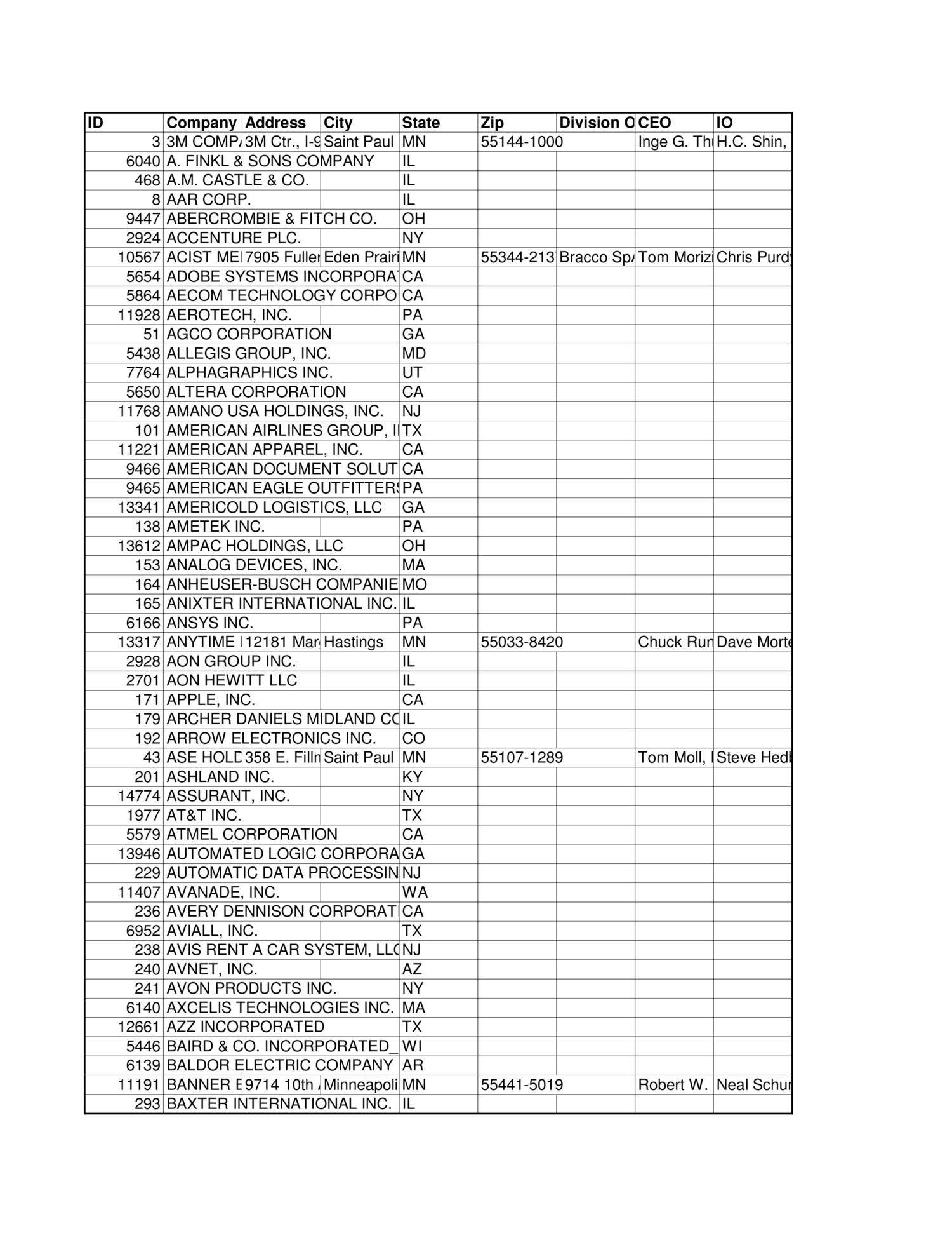 China.xls | DocDroid