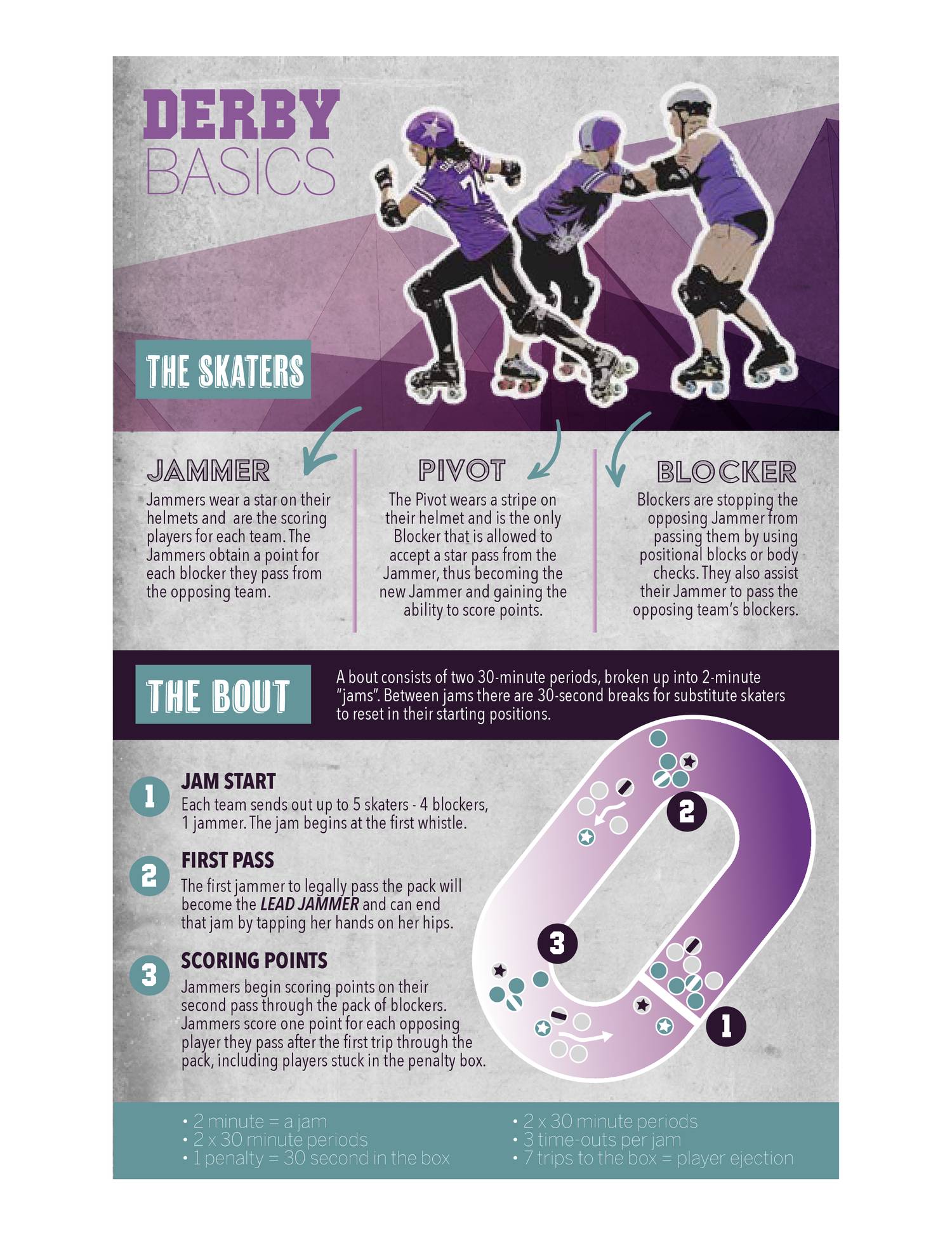 Derbybasics-calskaterollerderby.pdf | DocDroid
