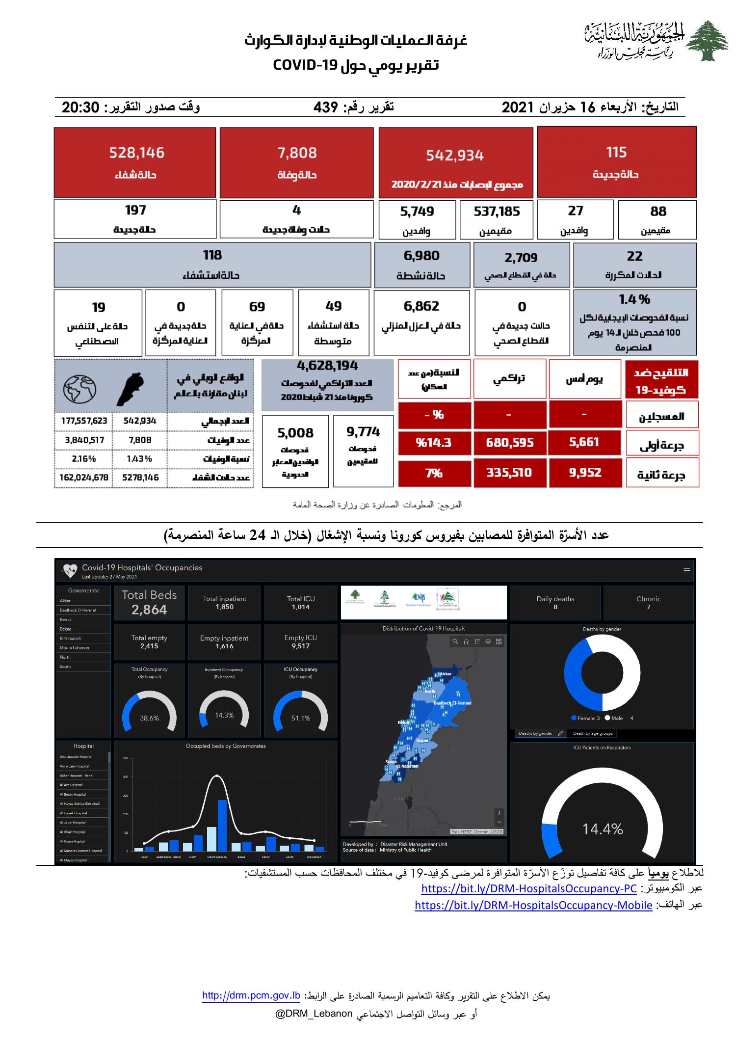 Daily Situation Report 16-06-2021.pdf | DocDroid