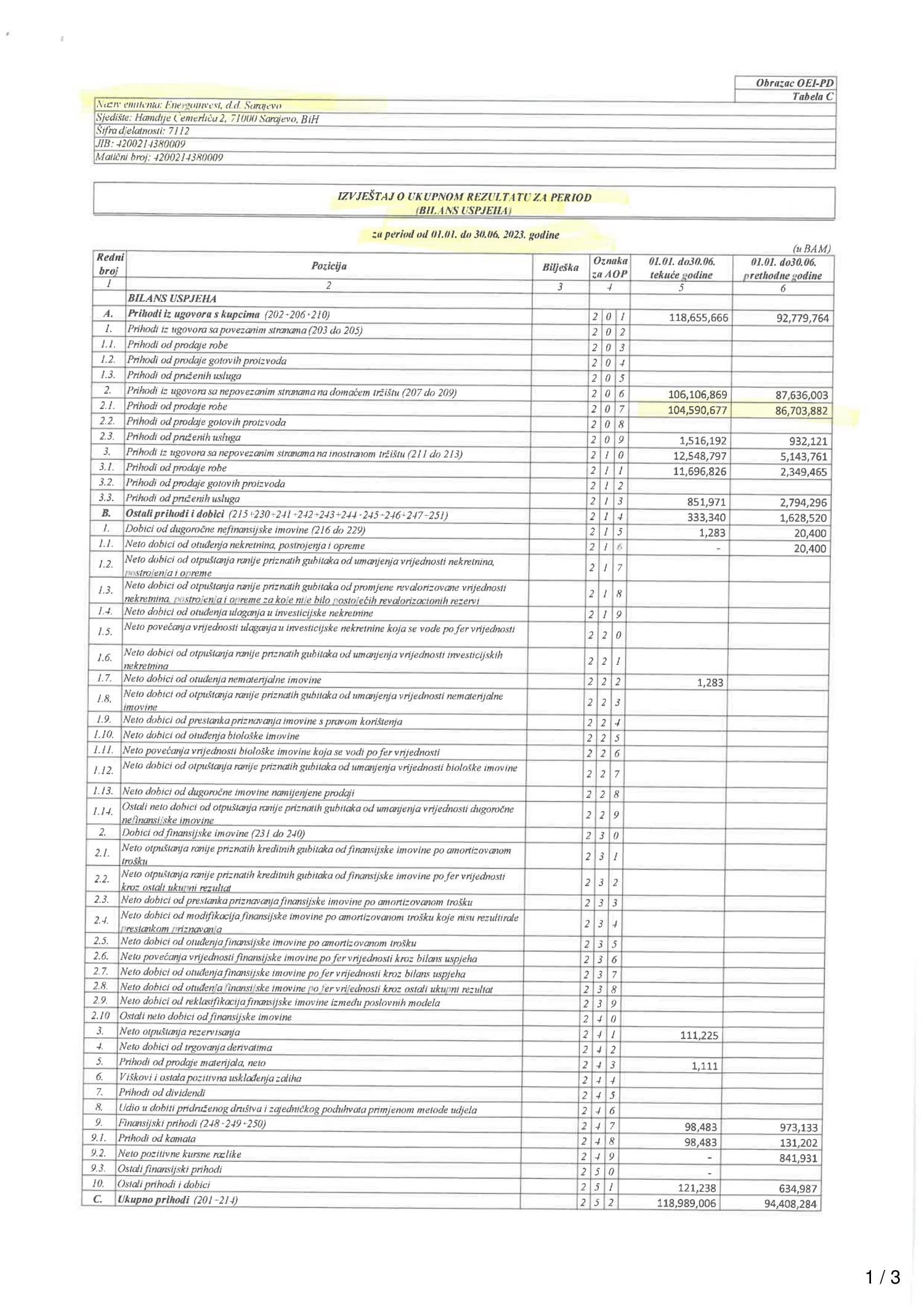 Bilans uspjeha - Energoinvest.pdf | DocDroid
