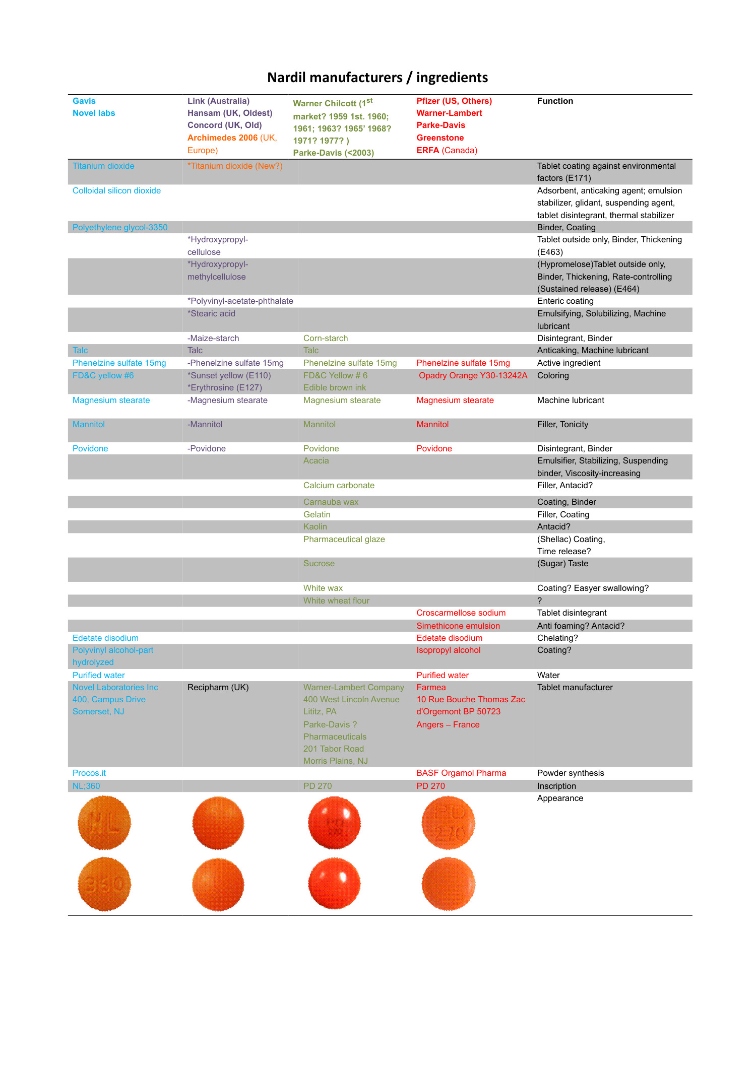 Formulations Nardil.htm.pdf | DocDroid