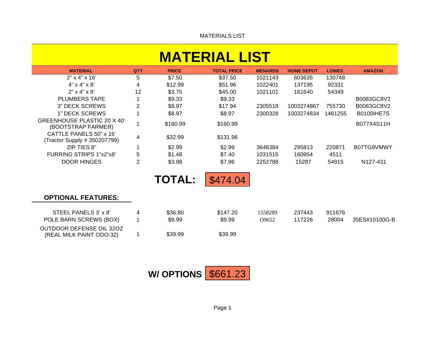 Complete Cattle Panel Part List Spreadsheet.ods | DocDroid