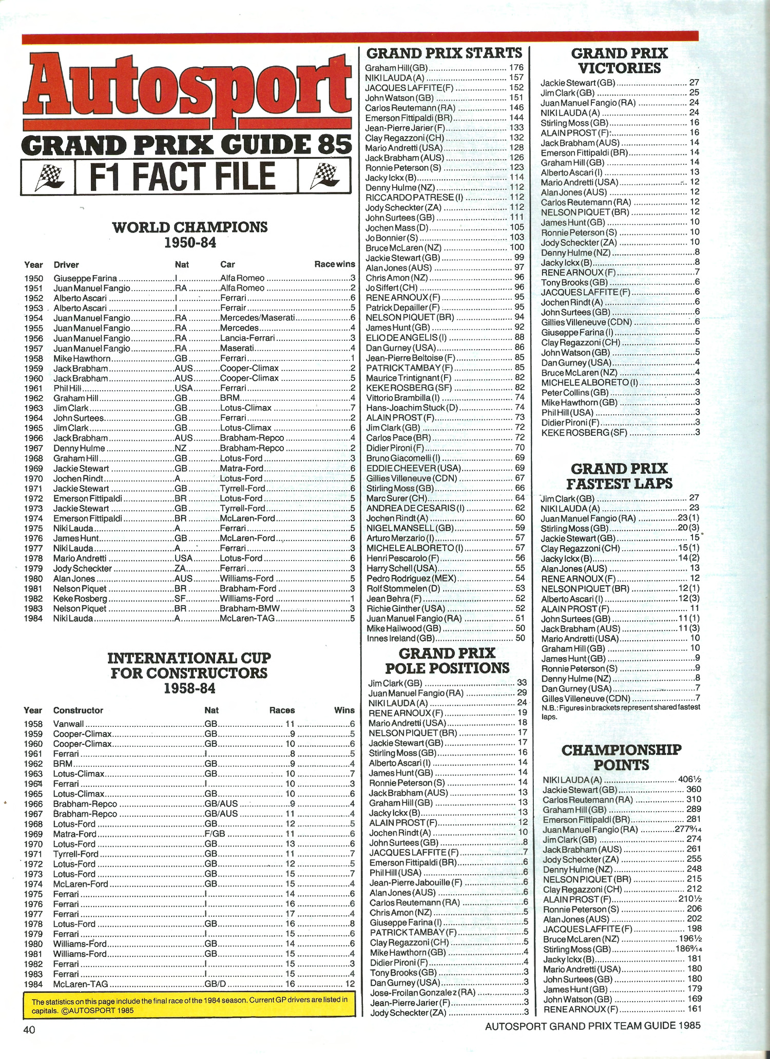 Autosport Grand Prix Guide 1985. F1 Fact File.pdf | DocDroid