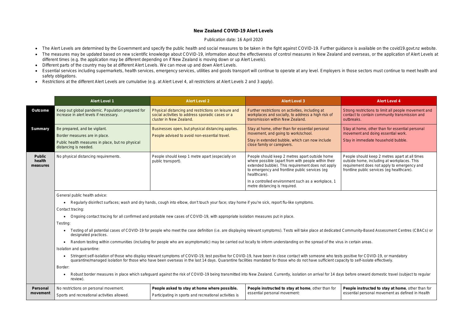 COVID-19-alert-levels-detailed.pdf | DocDroid