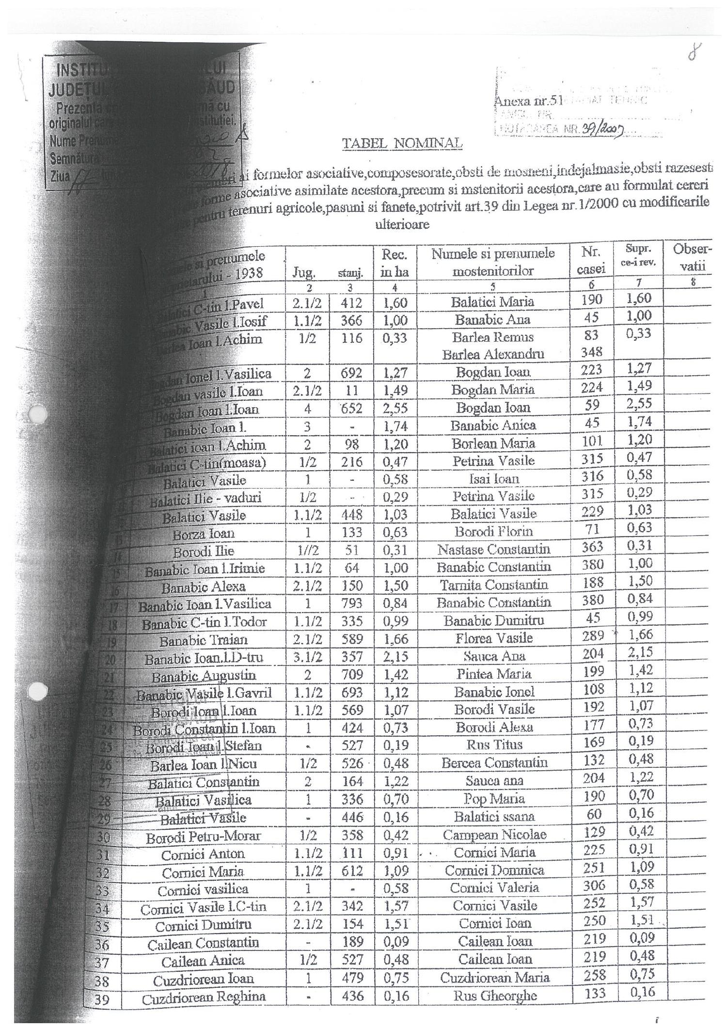 TABEL NOMINAL MEMBRII PASUNE 2000.pdf | DocDroid