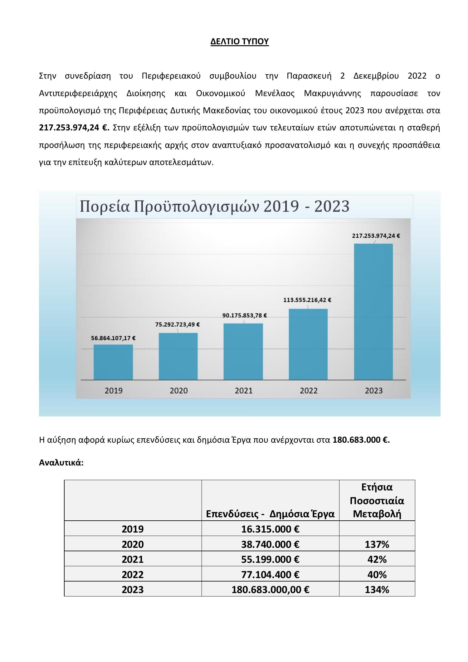 ΔΕΛΤΙΟ ΤΥΠΟΥ ΠΡΟΫΠ 2.doc | DocDroid