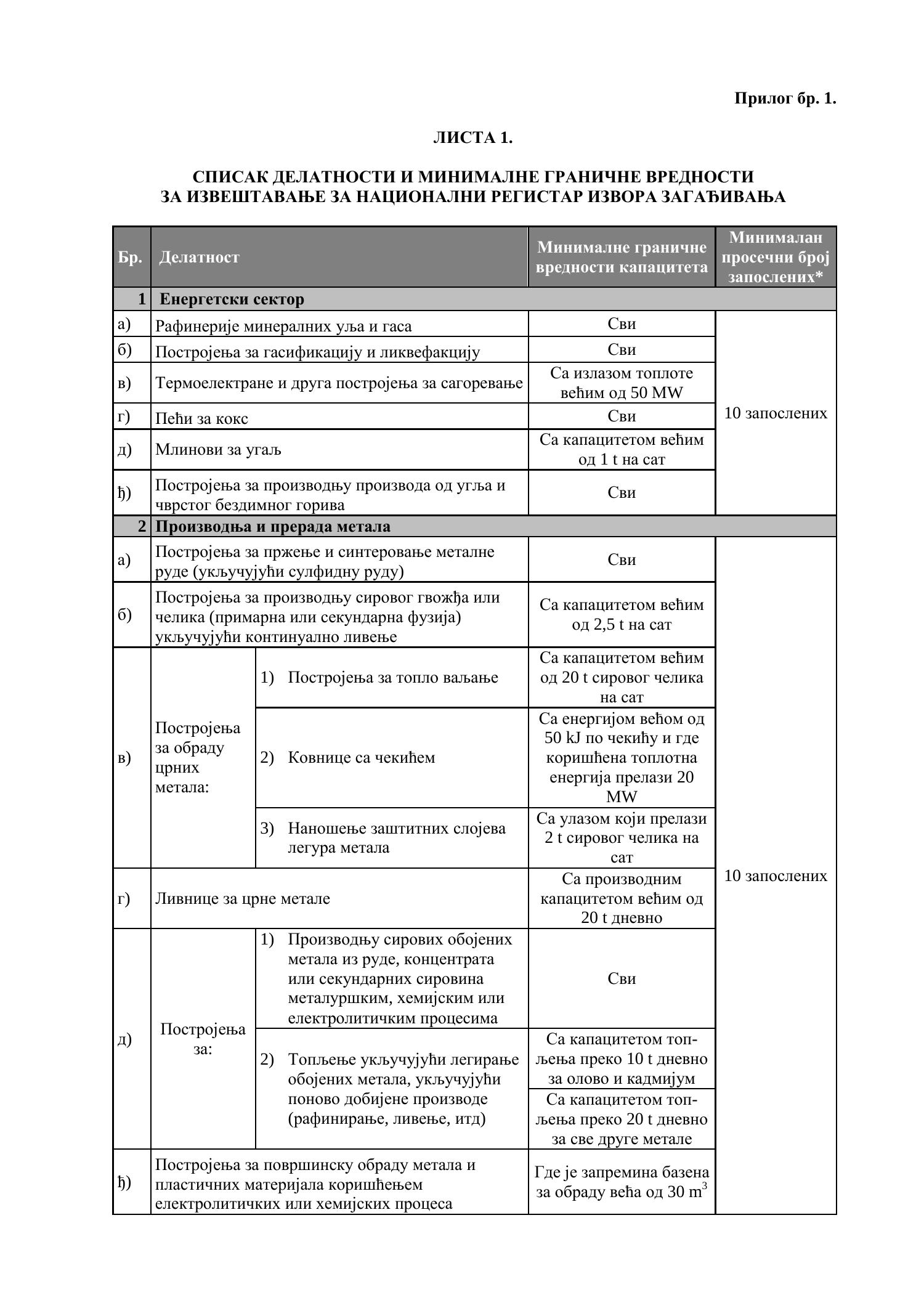 Prilog-1-lista-2-Spisak-delatnosti-i-minimalne-granicne-vrednosti-za-izvestavanje-za-Lokalni ...