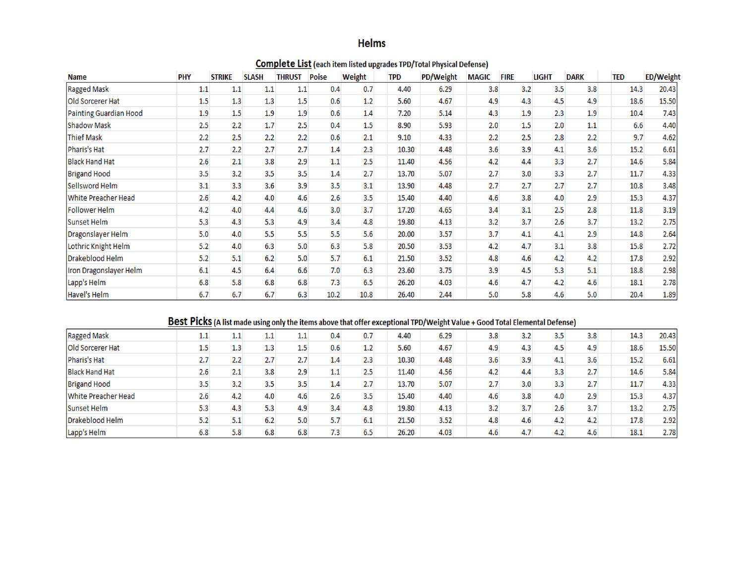 Final Armor Choices.pdf | DocDroid