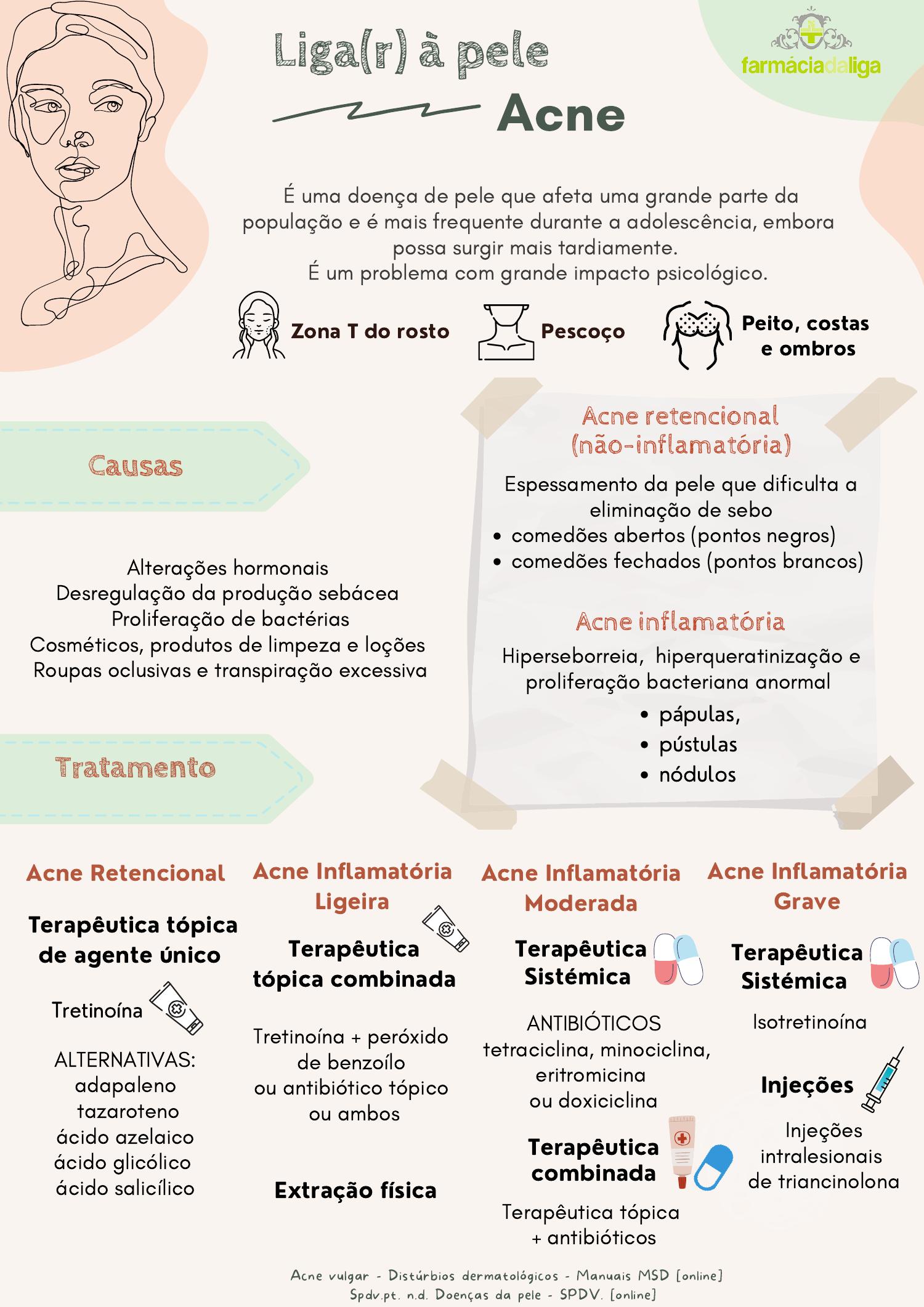 Acne Poster.pdf | DocDroid