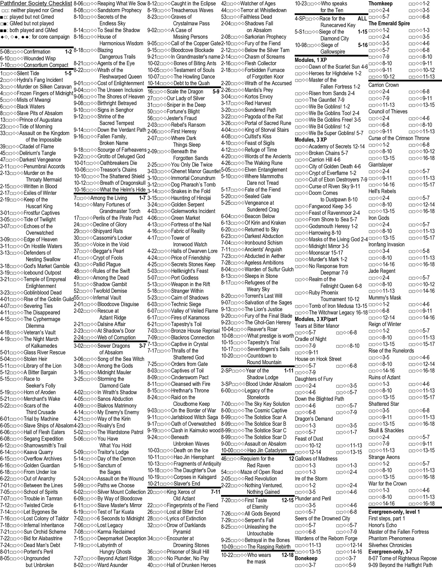 Blank checklist - no color.pdf | DocDroid