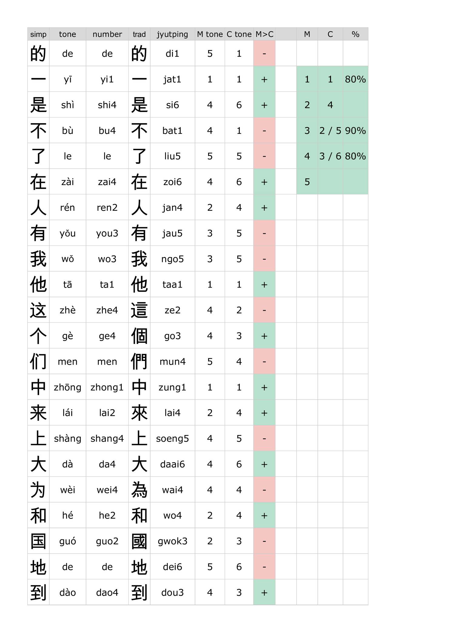 Chinese Characters 3500 Most Frequent pdf DocDroid Chinese Characters 3500 Most Frequent pdf DocDroid