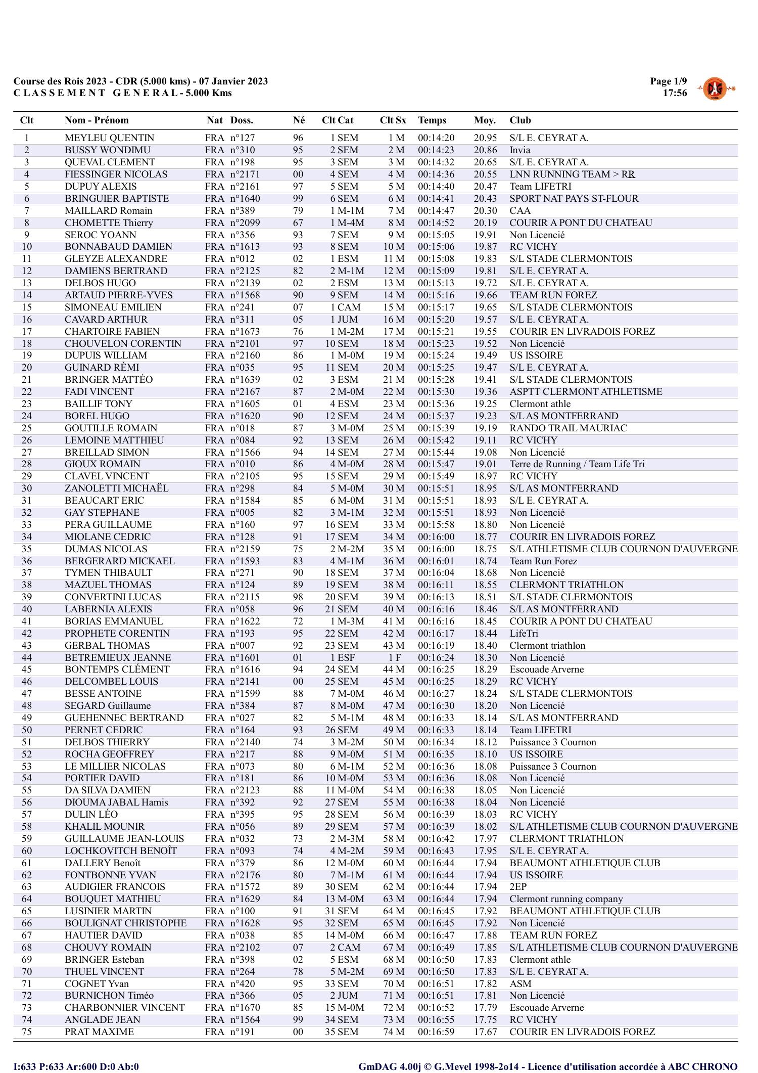 resultats CDR 2023.pdf | DocDroid