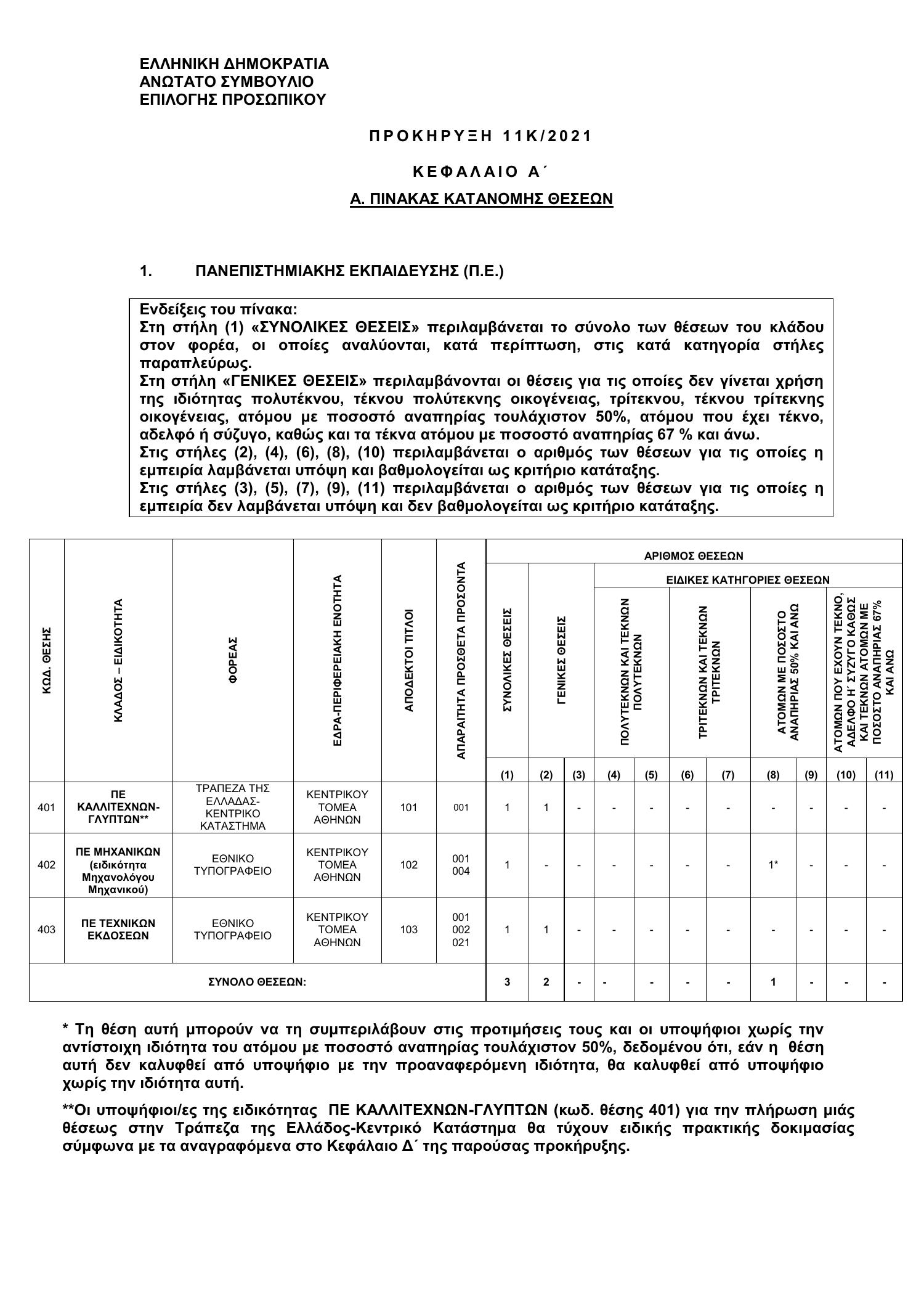ΠΙΝΑΚΑΣ-ΘΕΣΕΩΝ-ΠΡΟΚΗΡΥΞΗΣ-11Κ-2021.pdf | DocDroid