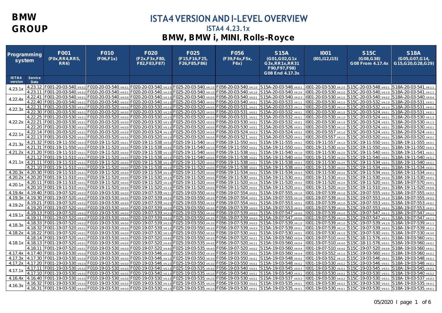 ISTA4.23.1x VERSION AND I-LEVEL OVERVIEW.pdf | DocDroid