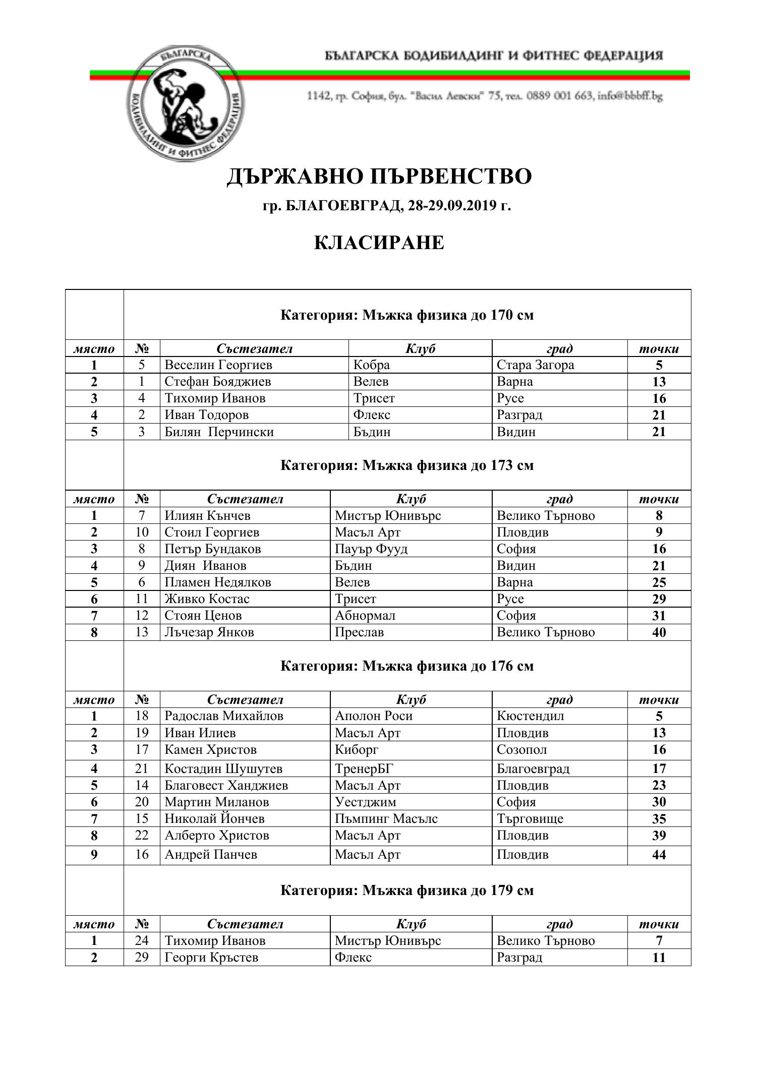 28-29.09.19_klasirane_final.pdf | DocDroid