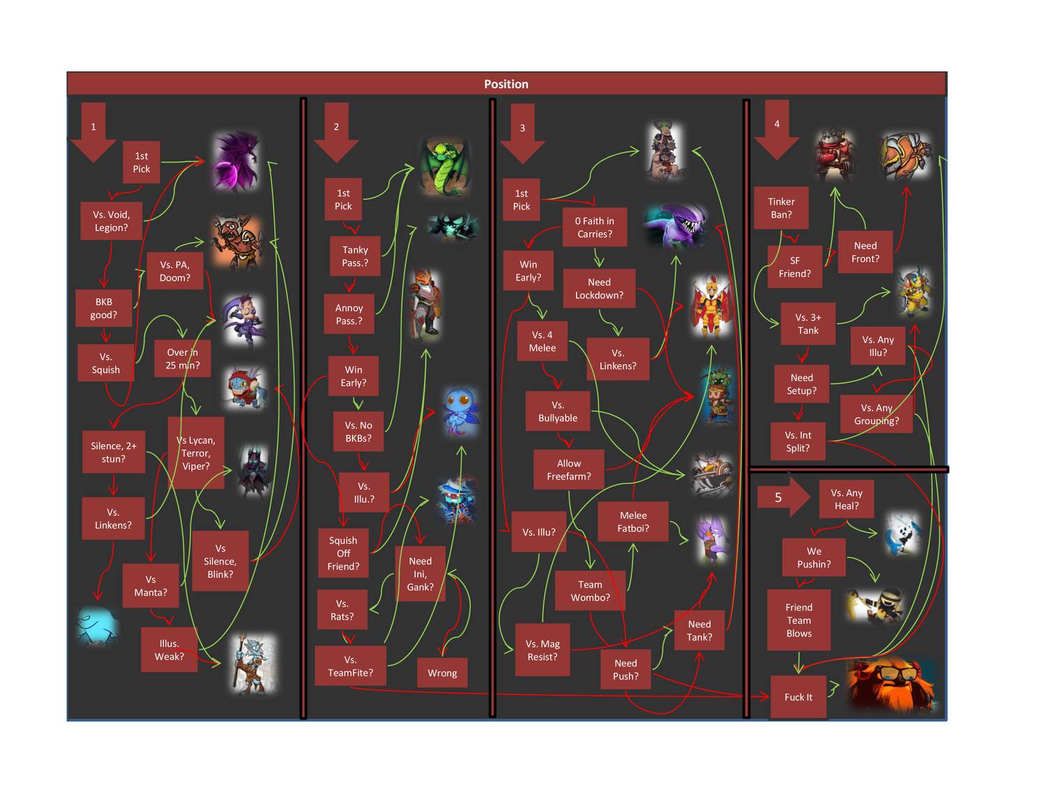Dota Flowchart Pdf Docdroid