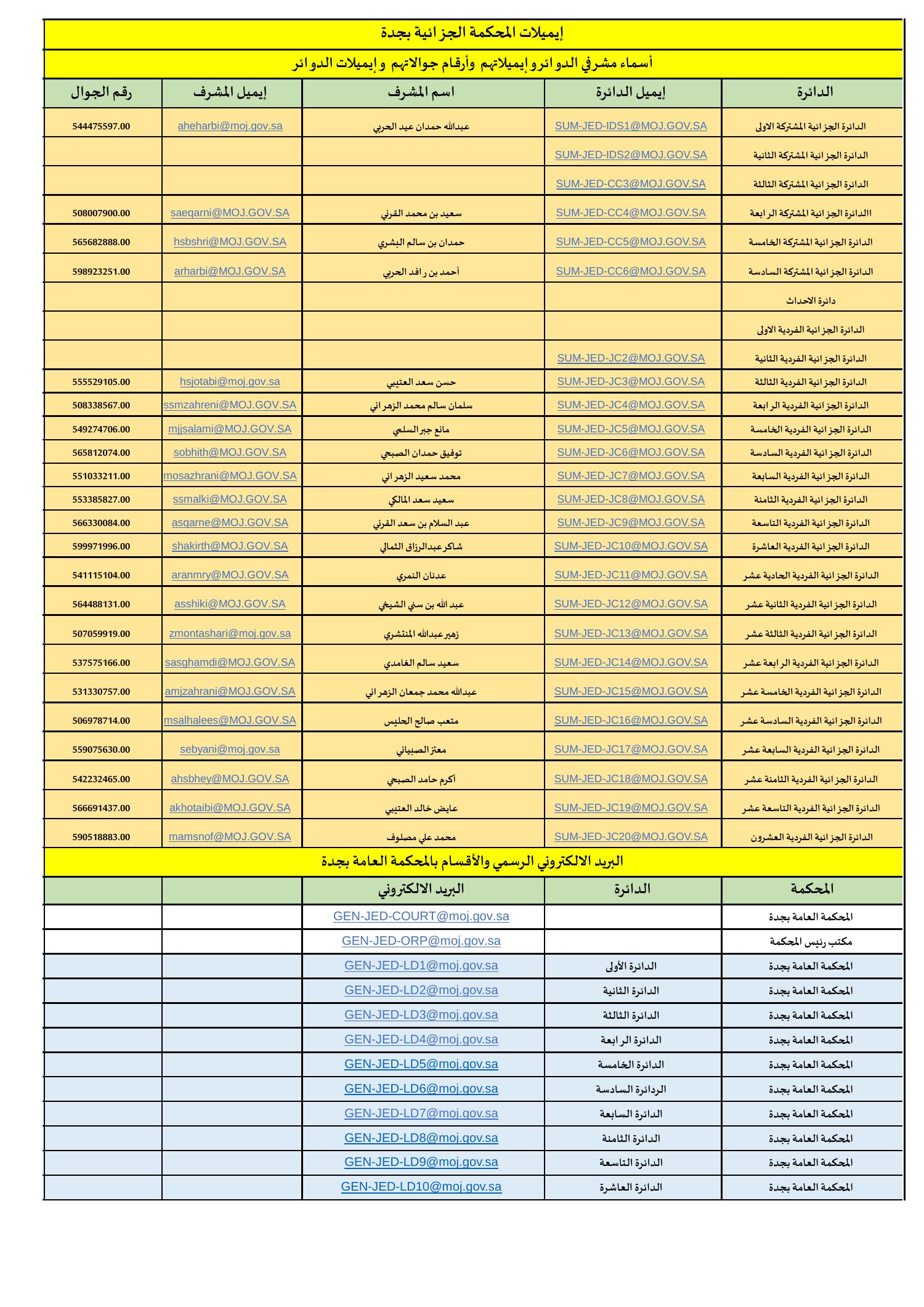 إيميلات_الدوائر_وأرقام_التواصل_لدى_المحاكم.pdf | DocDroid