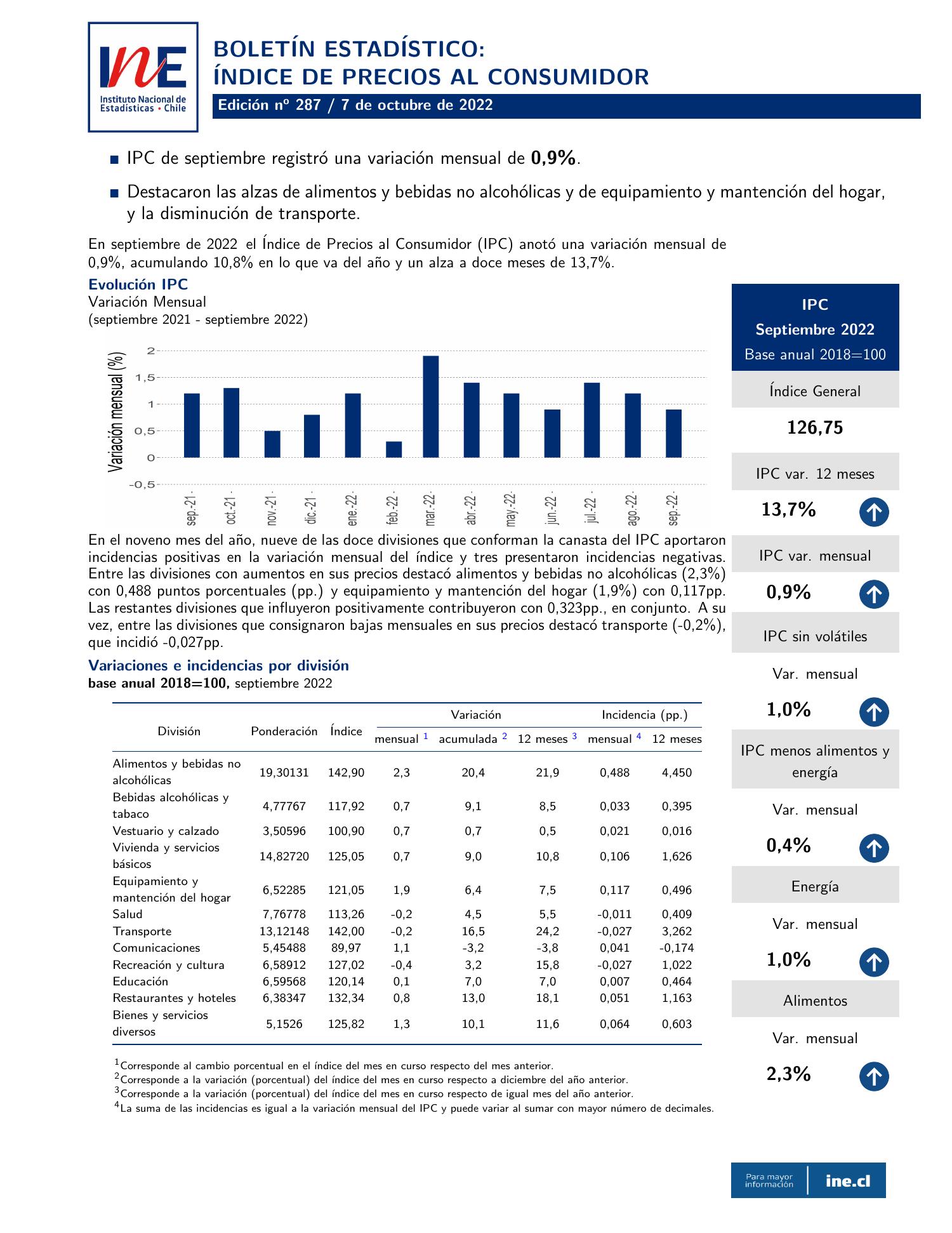 boletín-índice-de-precios-al-consumidor-(ipc)-septiembre-2022.pdf ...
