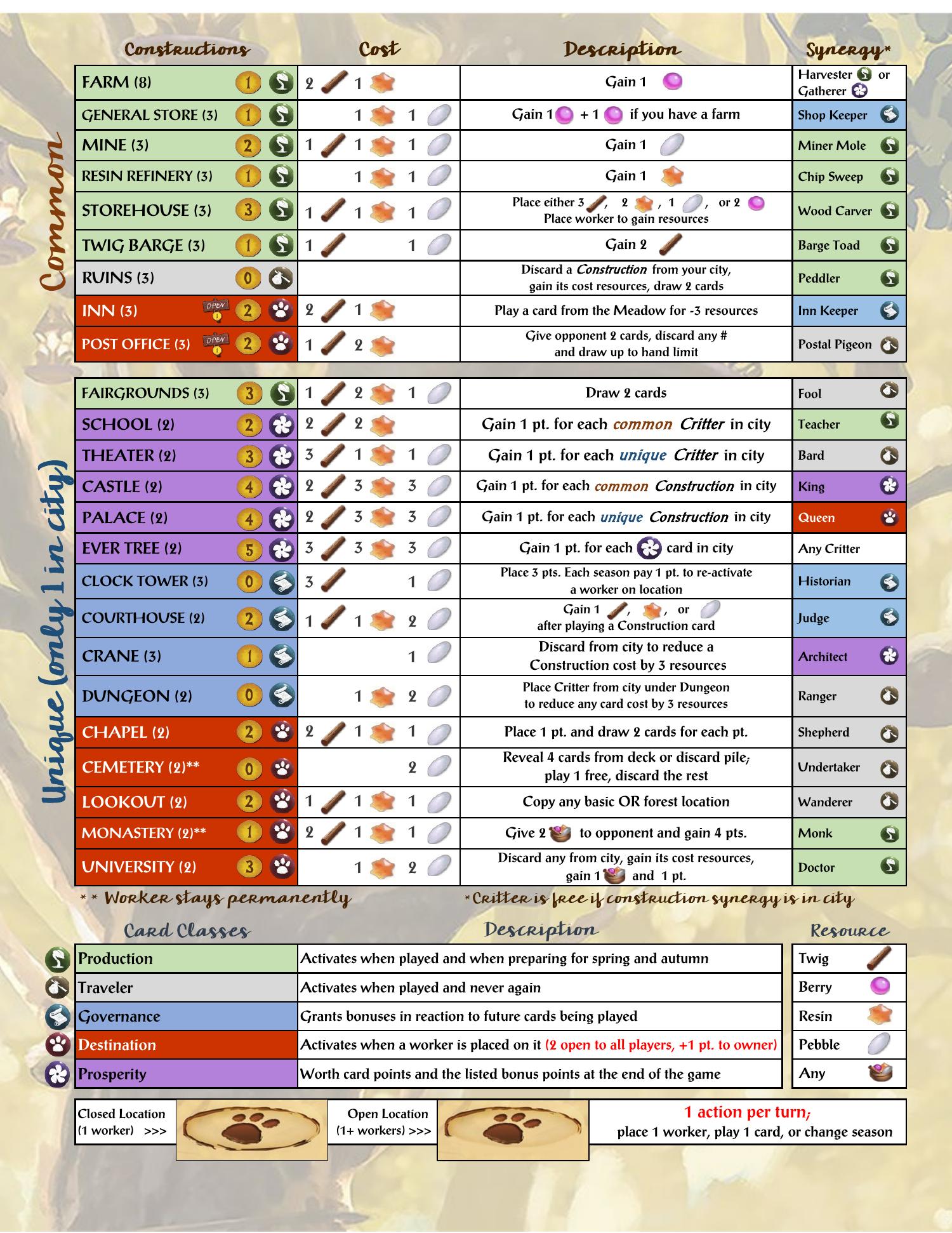 Everdell_Beginner_Guide.pdf | DocDroid