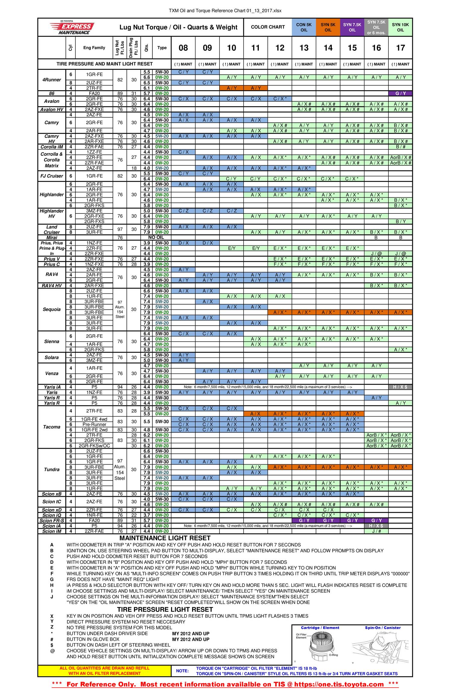 TXM Oil and Torque Reference Chart 01_13_2017.pdf | DocDroid