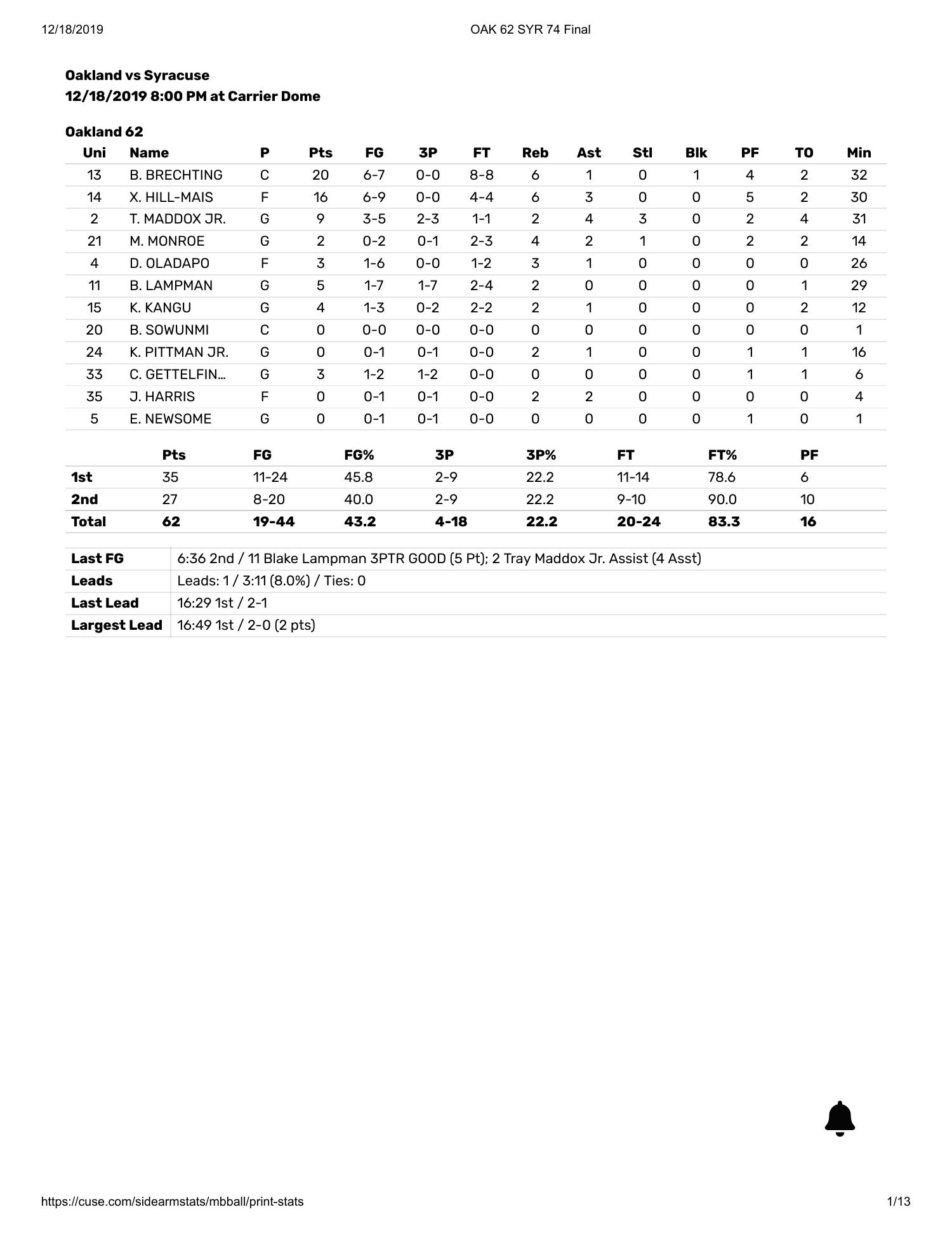 syracuse oakland box score.pdf | DocDroid