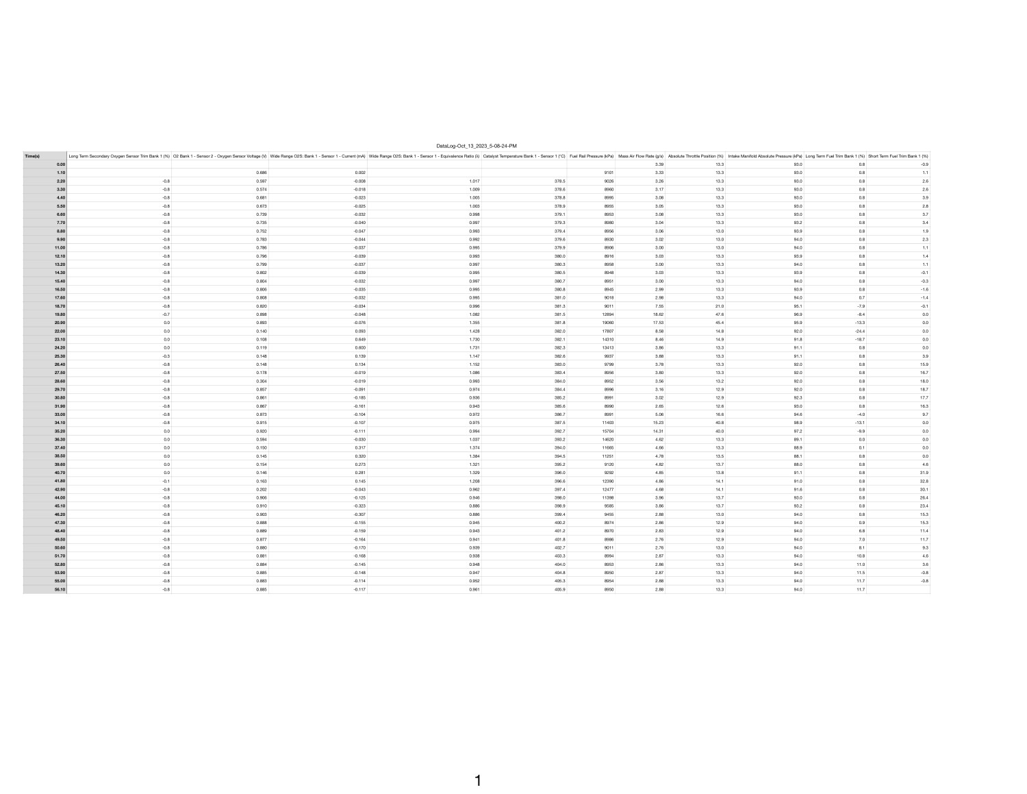 Data Log.pdf | DocDroid