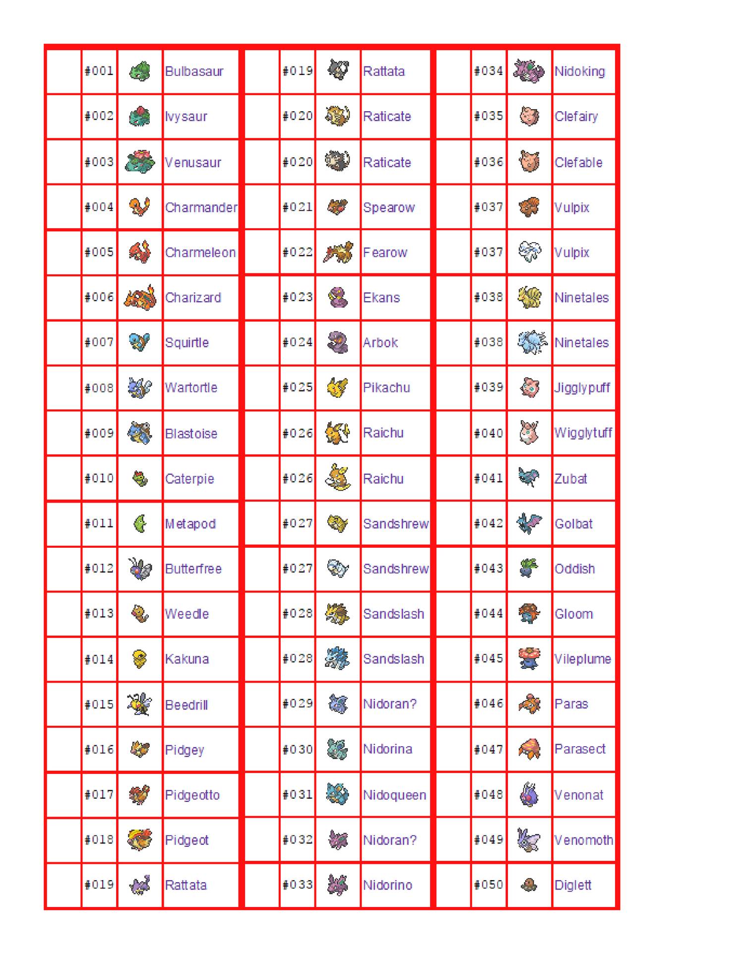National Pokedex Checklist Printable Pokemon GO Tips For Completing