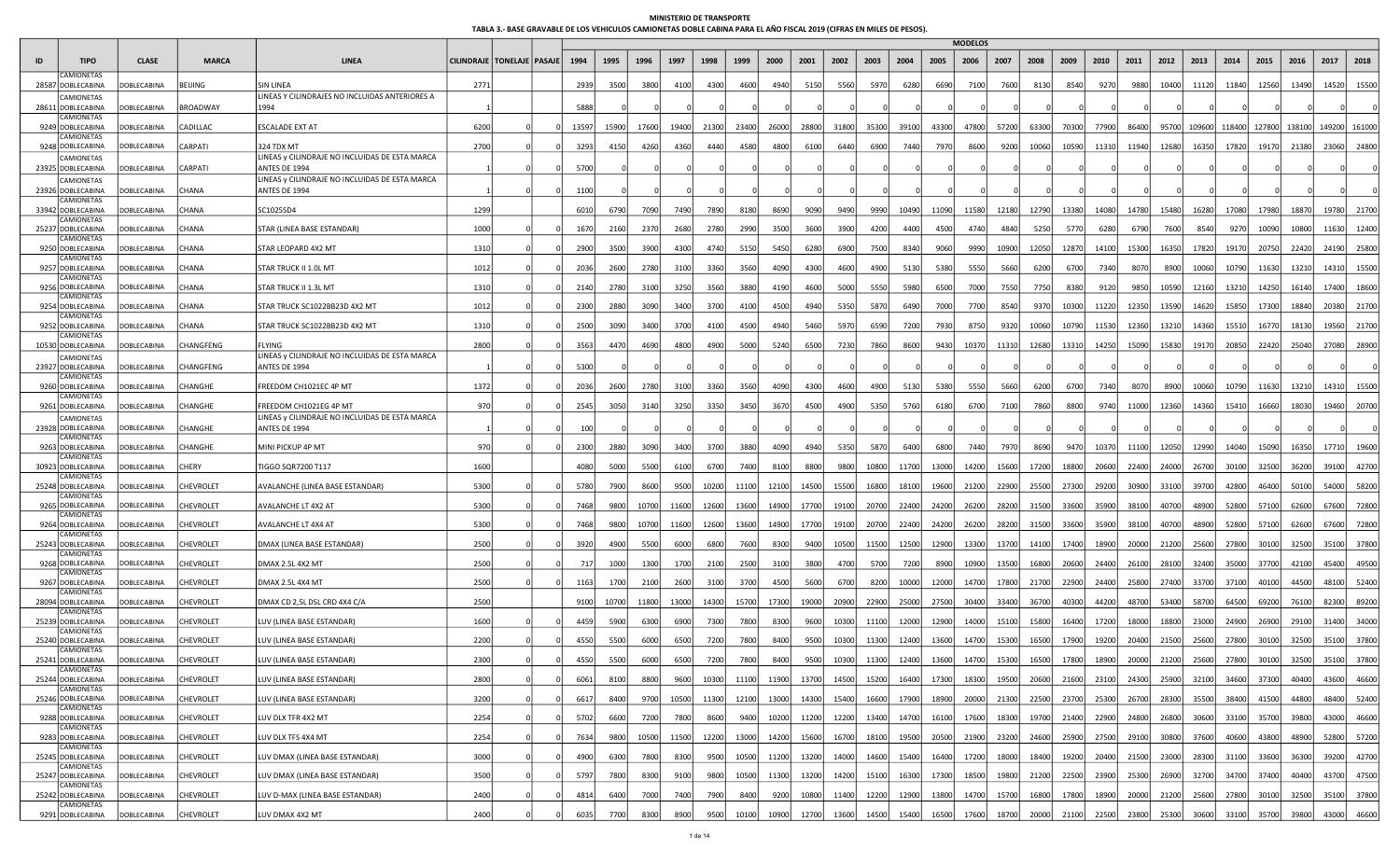 Tabla 3 - Base Gravable Camionetas Doble Cabina.pdf | DocDroid