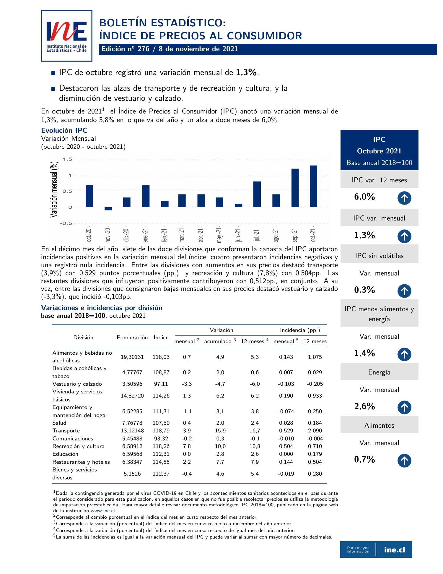 boletín-índice-de-precios-al-consumidor-(ipc)-octubre-2021.pdf | DocDroid