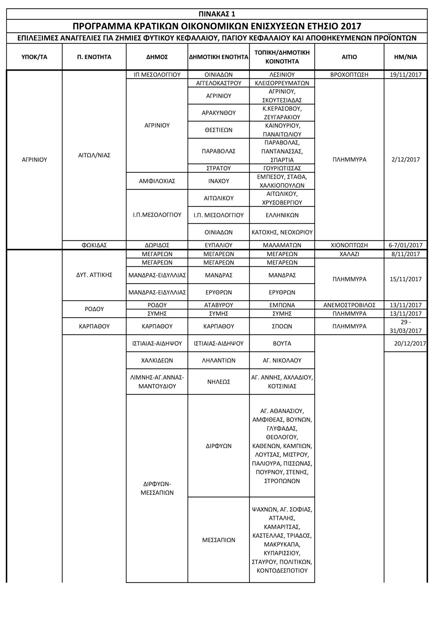 πινακας 1.pdf | DocDroid