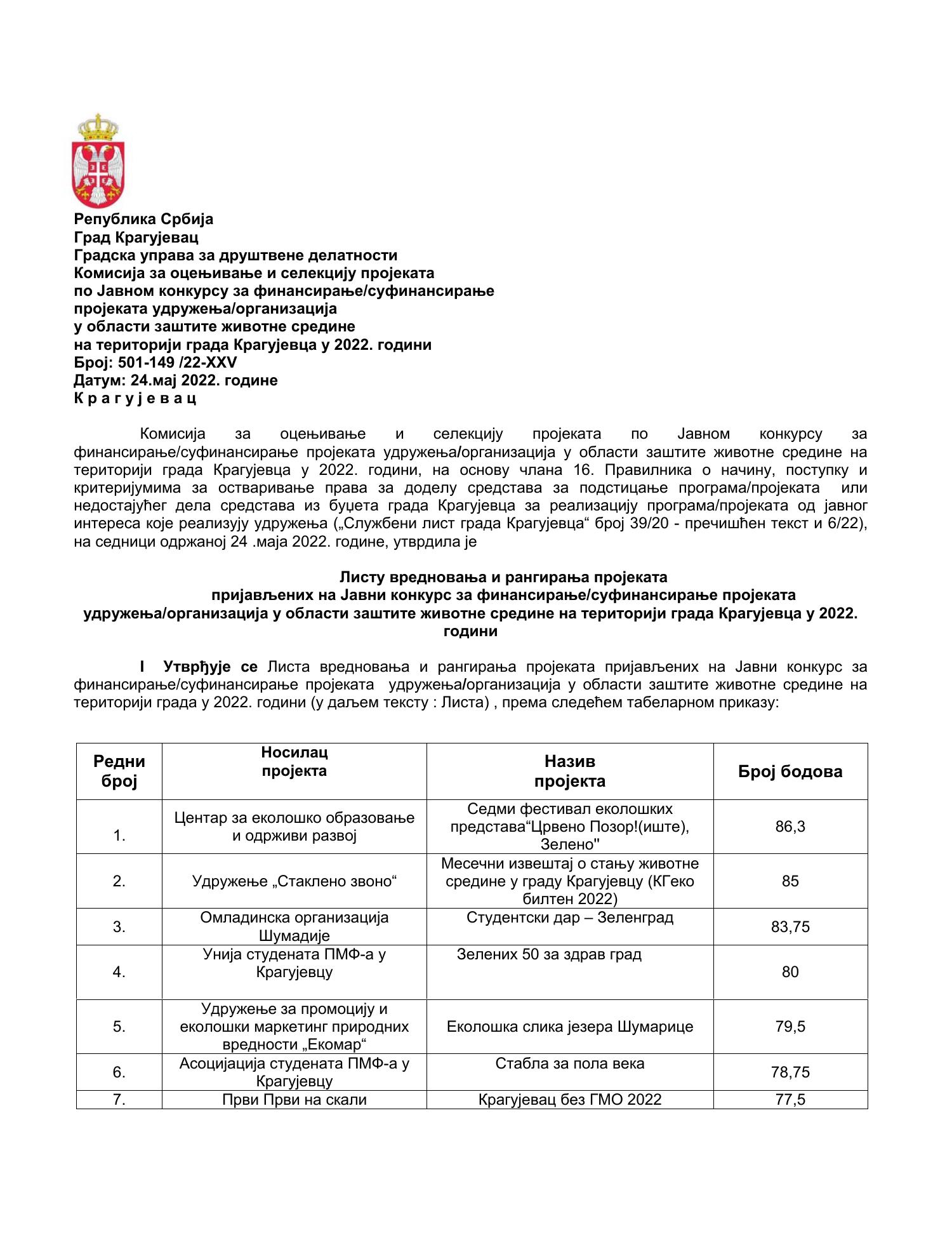 Konacna lista za finansiranje projekata udruzenja u oblasti zastite zivotne sredine Kragujevca u ...