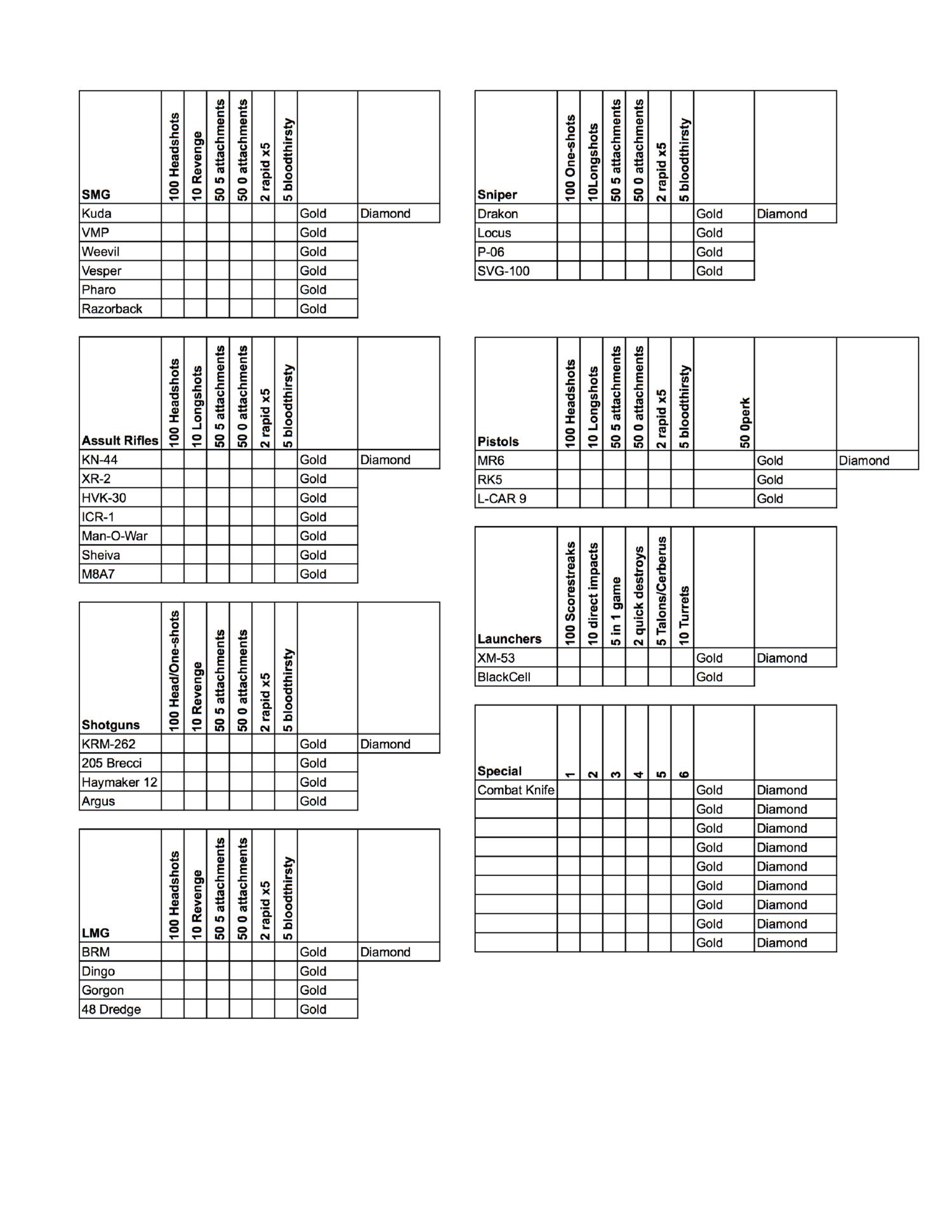 Dark Matter Checklist.pdf | DocDroid