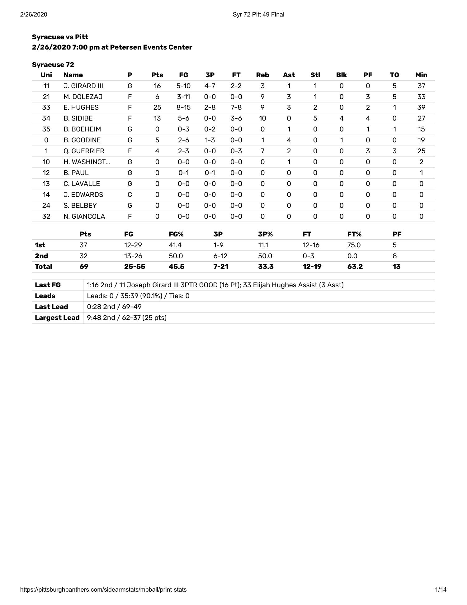 syracuse pittsburgh box score.pdf | DocDroid