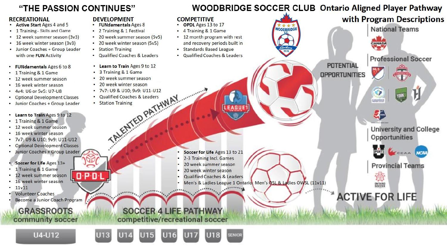 Player Pathway.pdf | DocDroid