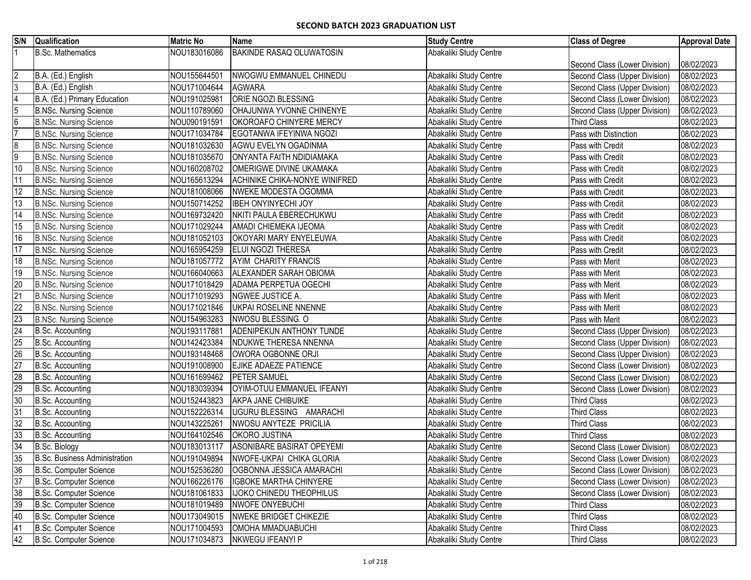 SECOND BATCH 2023 GRADUATION LIST.pdf | DocDroid