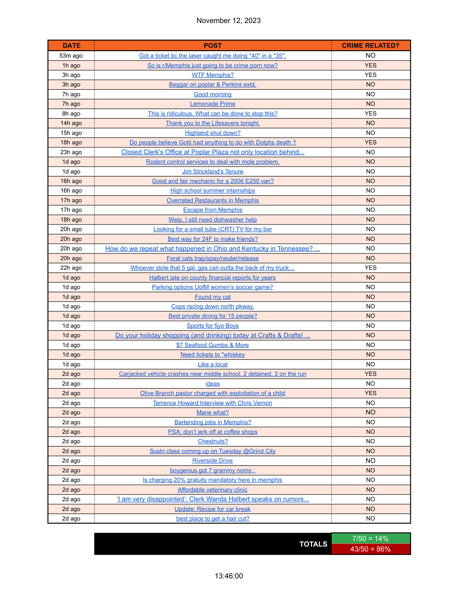 r_memphis posts.pdf | DocDroid