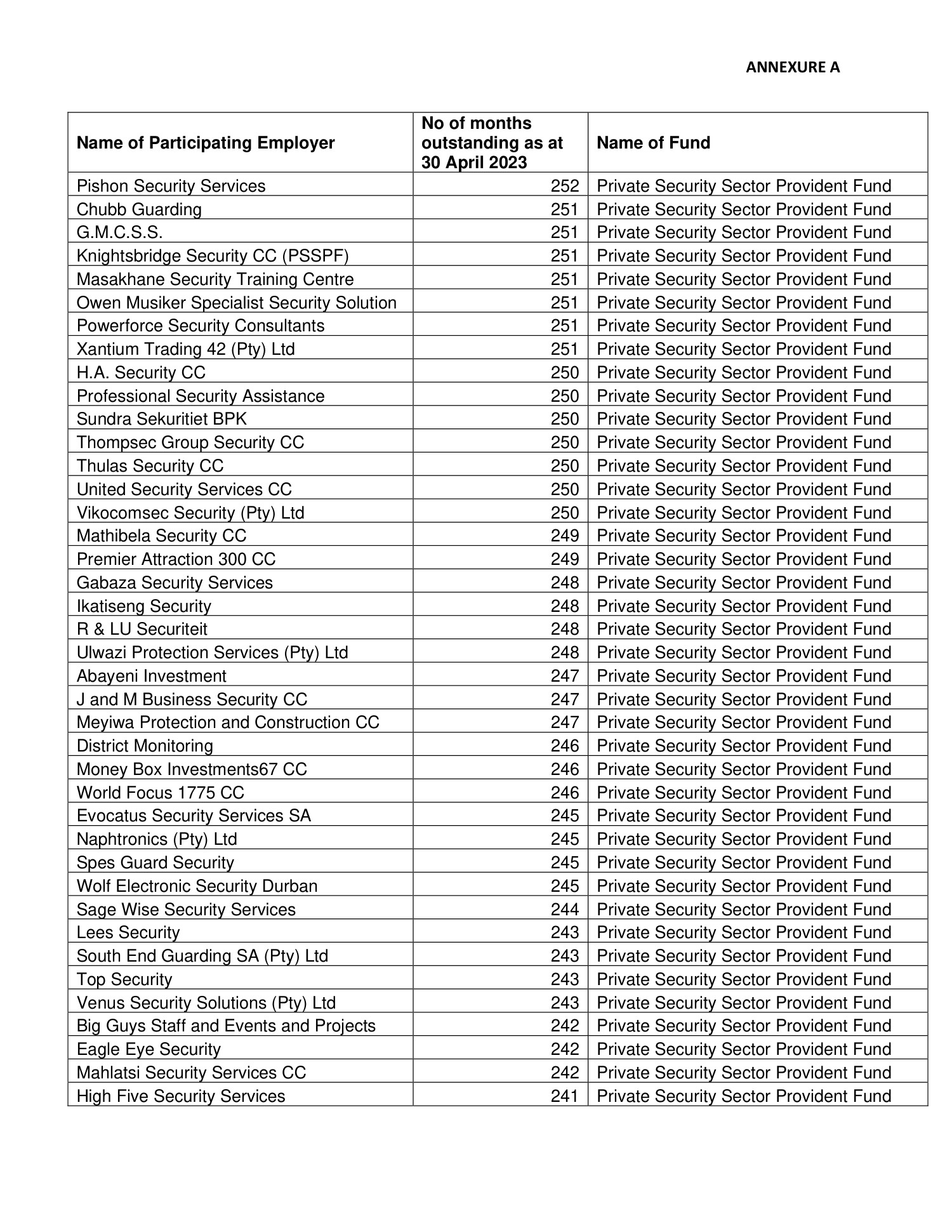 Annexure A_30.04.2023 - List of employers.pdf | DocDroid