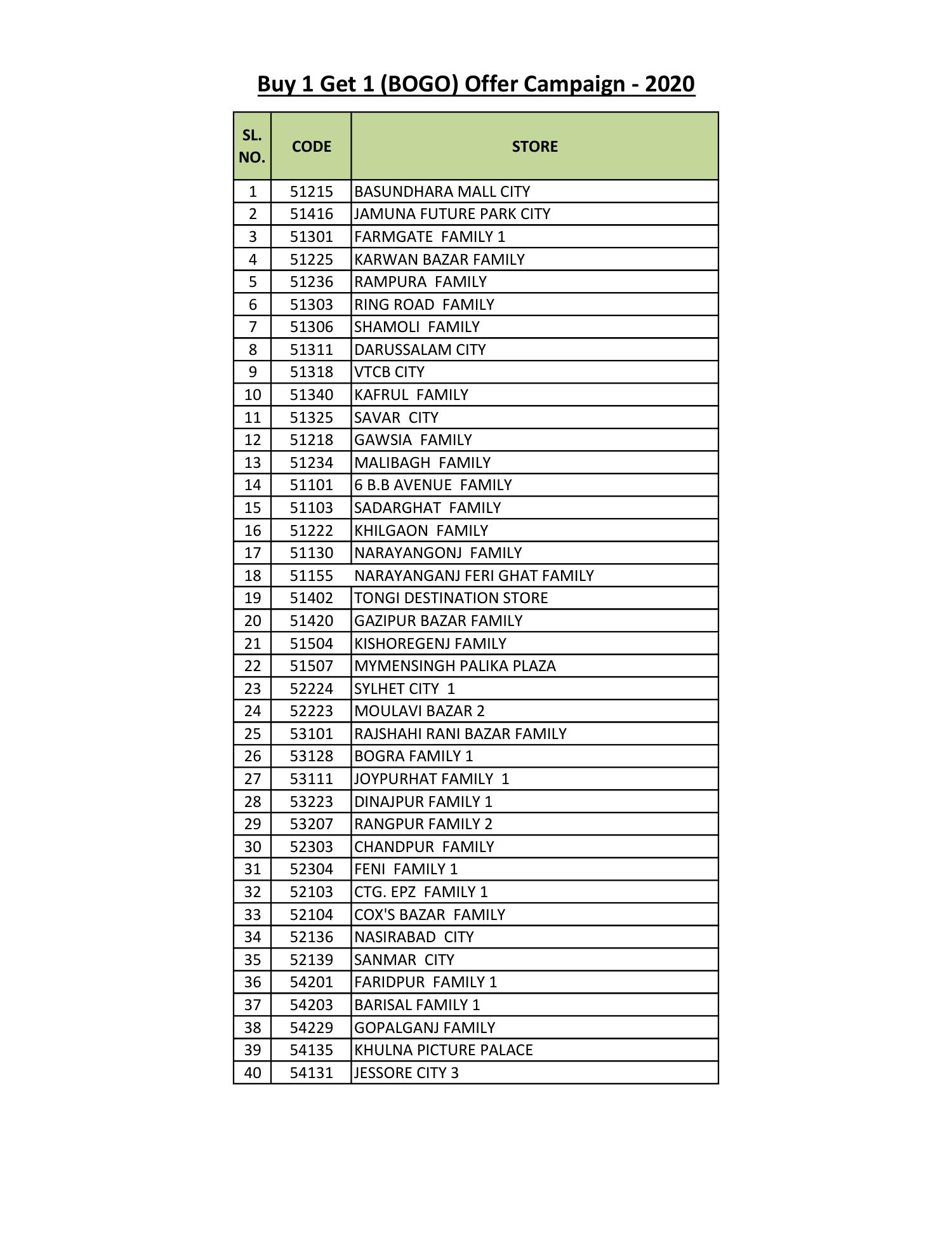 Store list_Buy 1 Get 1 campaign.pdf | DocDroid