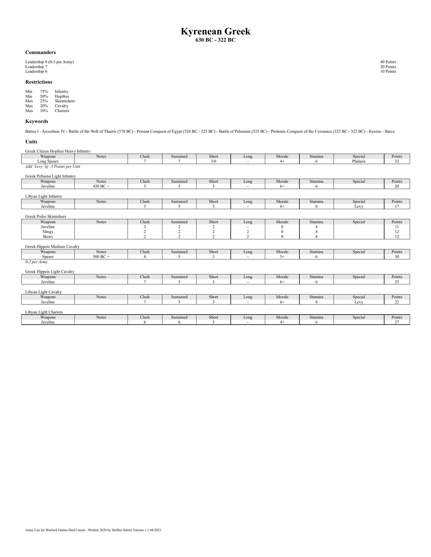 051 Kyrenean Greek - 630 BC - 322 BC.pdf | DocDroid