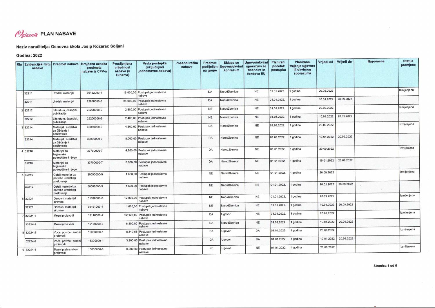 Plan nabave 2-2022.pdf | DocDroid