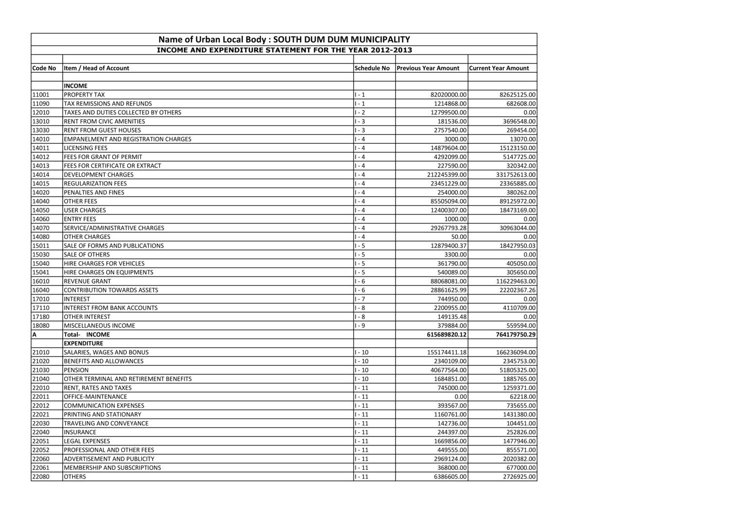 Income Expenditure Account SD 2012 13 pdf DocDroid Income Expenditure Account SD 2012 13 pdf DocDroid