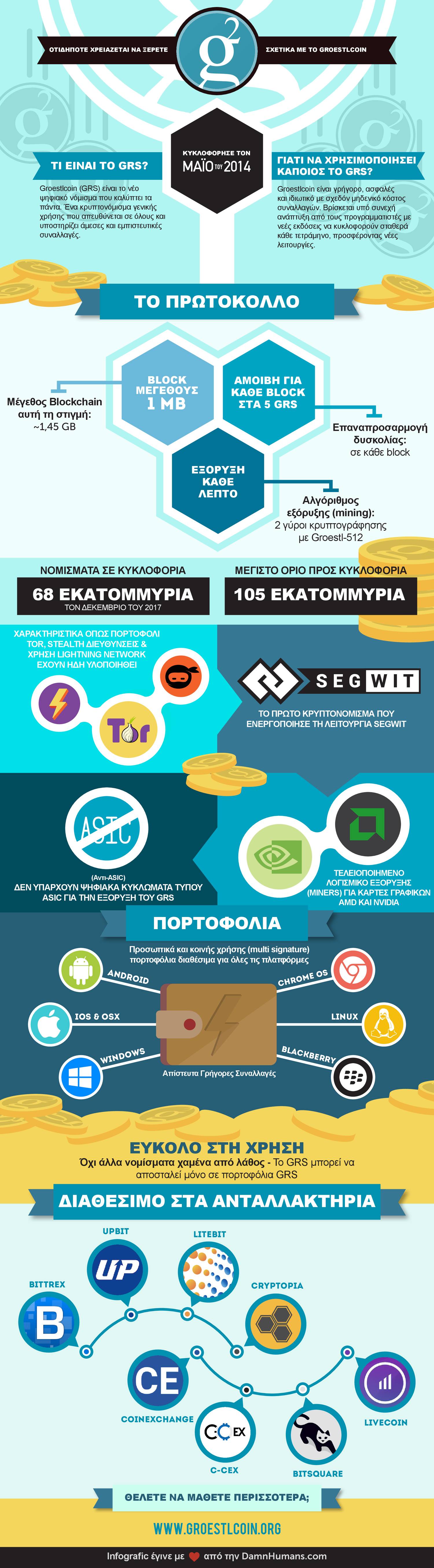 GRS-infographic-greek.pdf | DocDroid