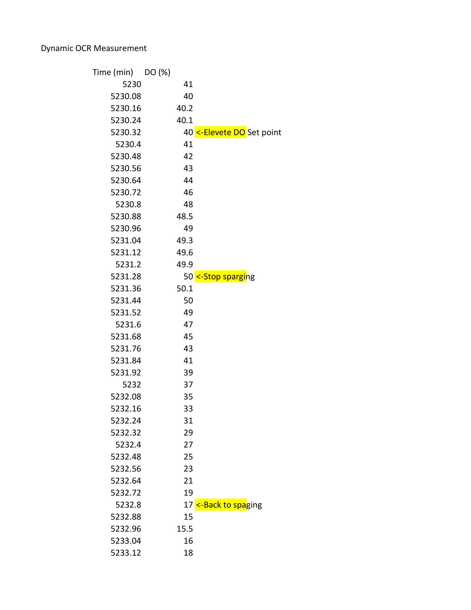 Problem Set 2.xlsx | DocDroid