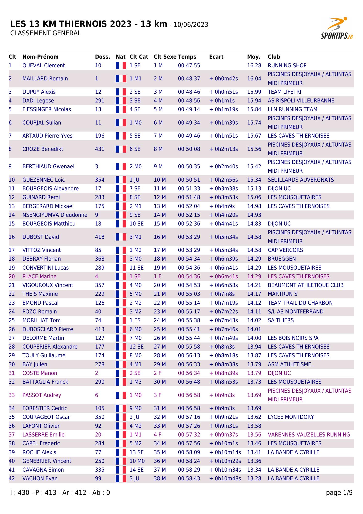 les classements.pdf | DocDroid