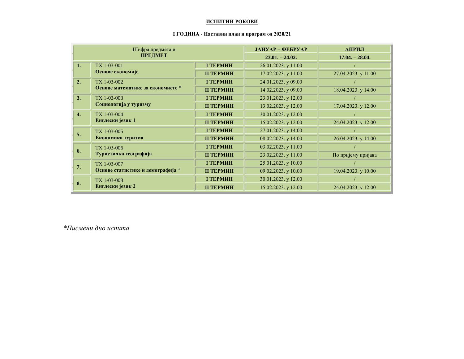 SP TIH 2023.docx | DocDroid