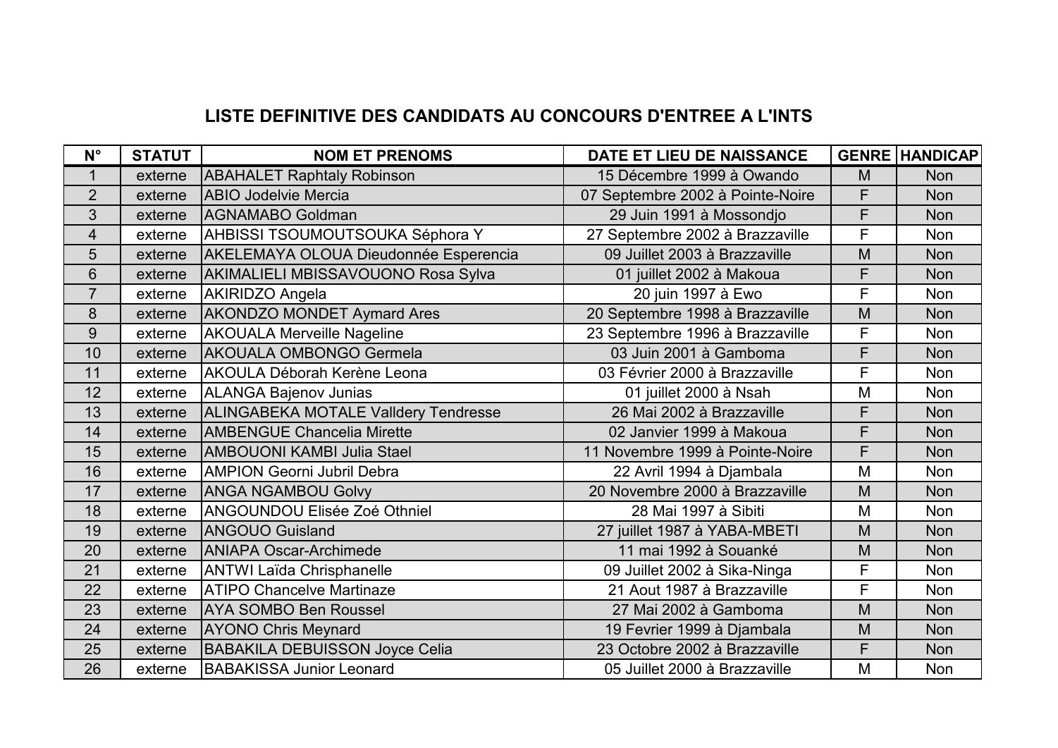 Liste des candidats inscrits au concours.pdf | DocDroid