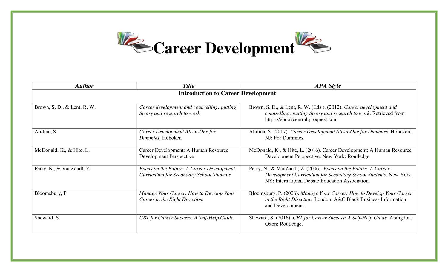 Career Development pdf.pdf | DocDroid