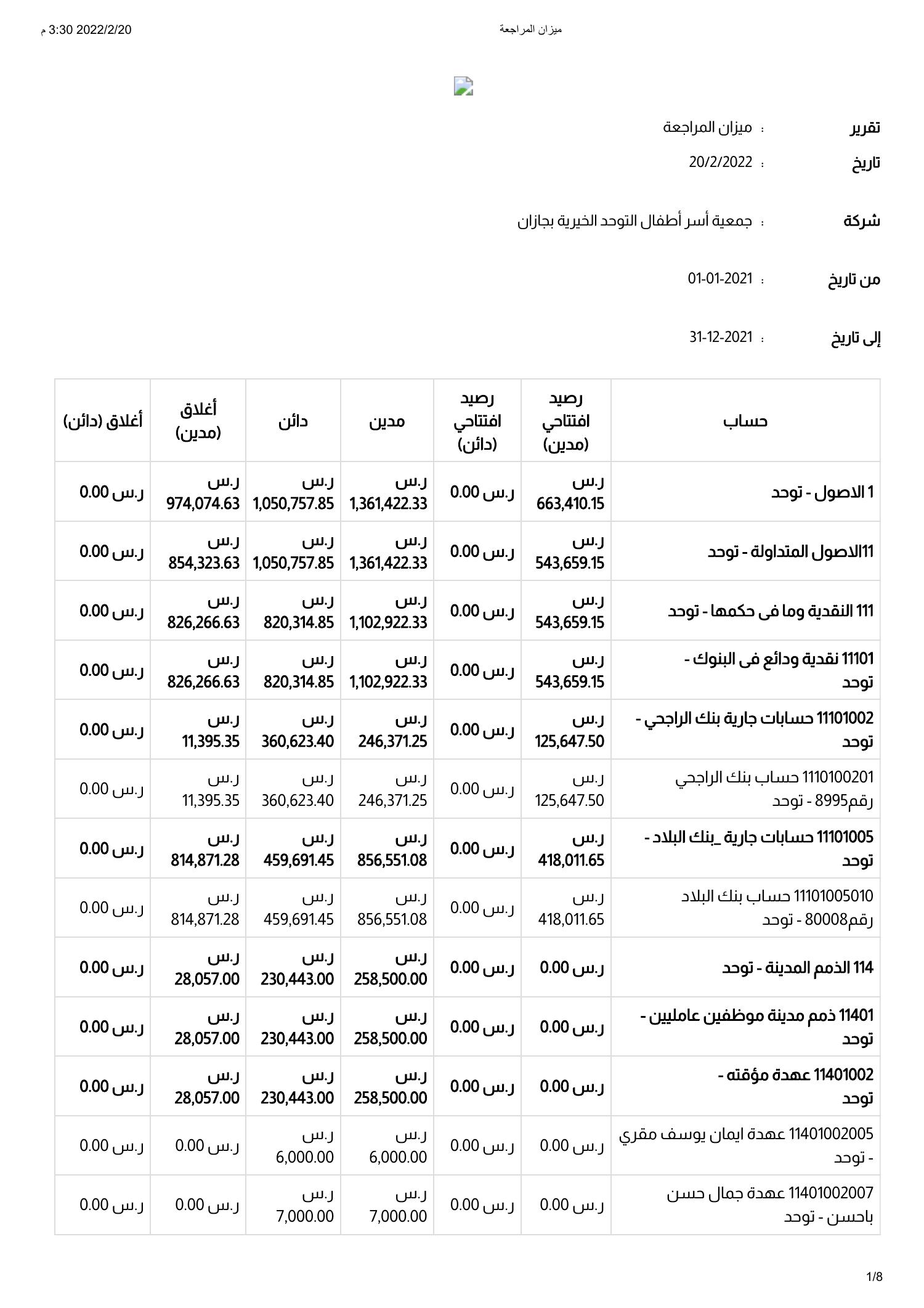 ميزان المراجعة 21 - الأرباع_compressed.pdf | DocDroid