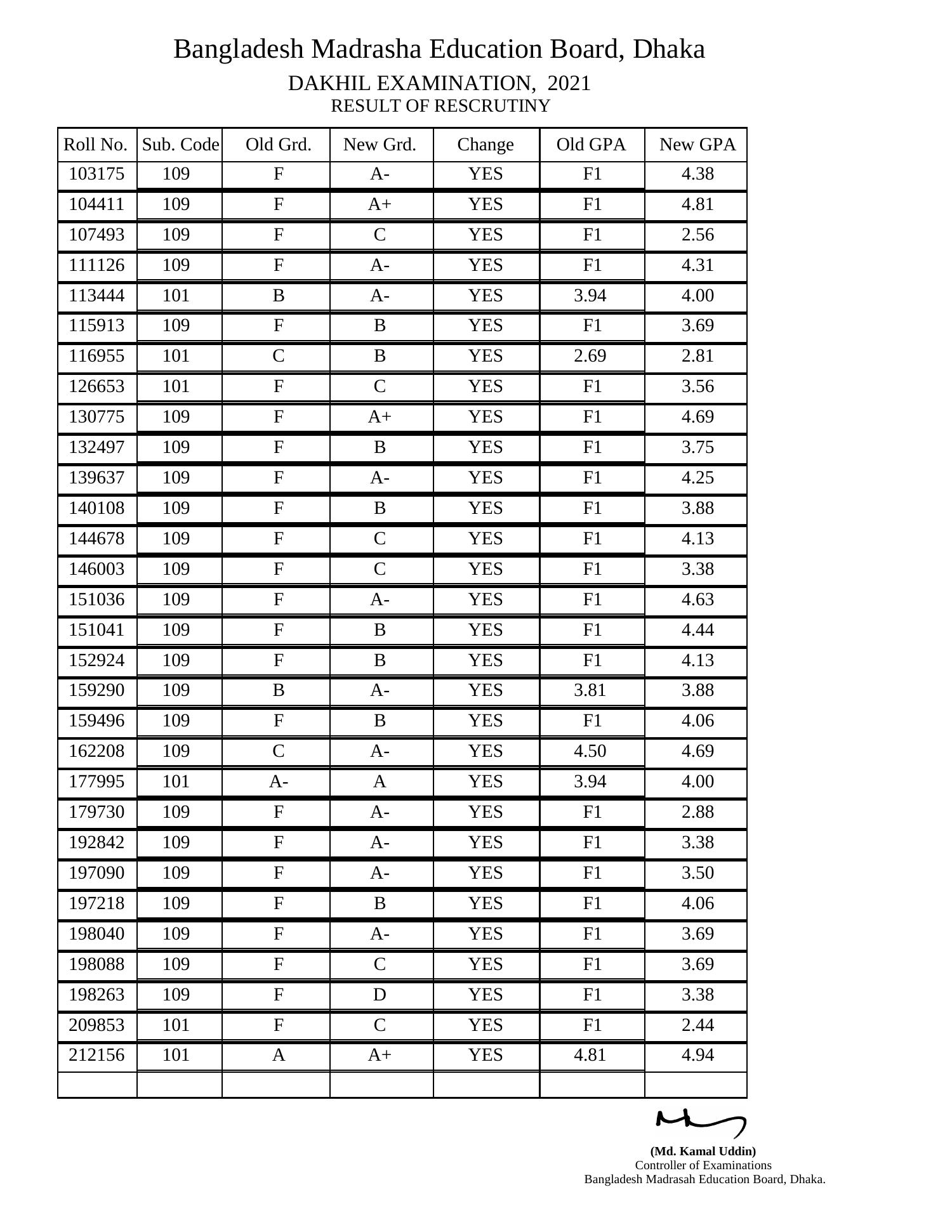 NewResultBD.Com - Madrasah Board SSC Re-Scrunity Result 2021.pdf | DocDroid
