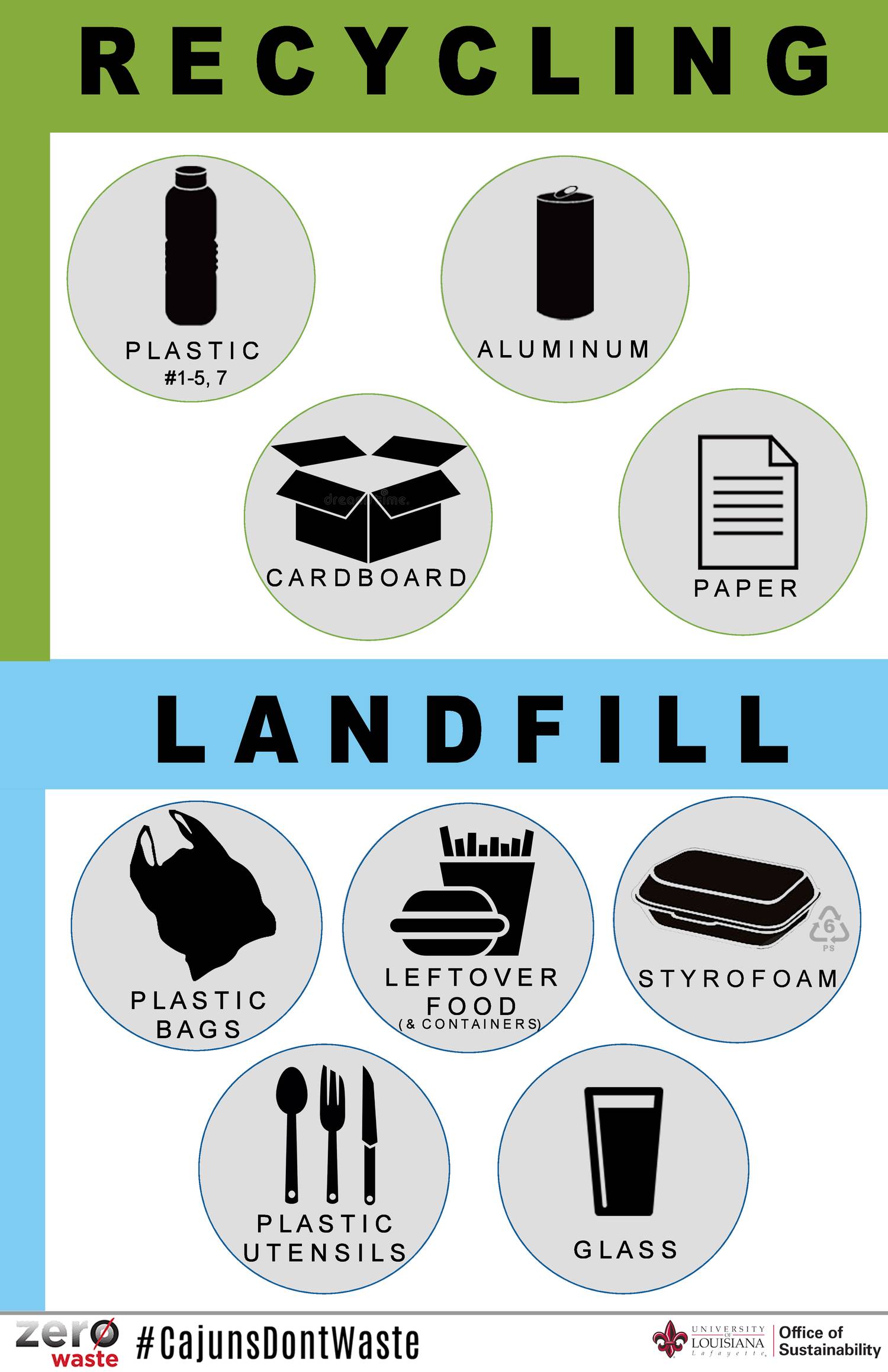 What can I Recycle on campus.pdf | DocDroid